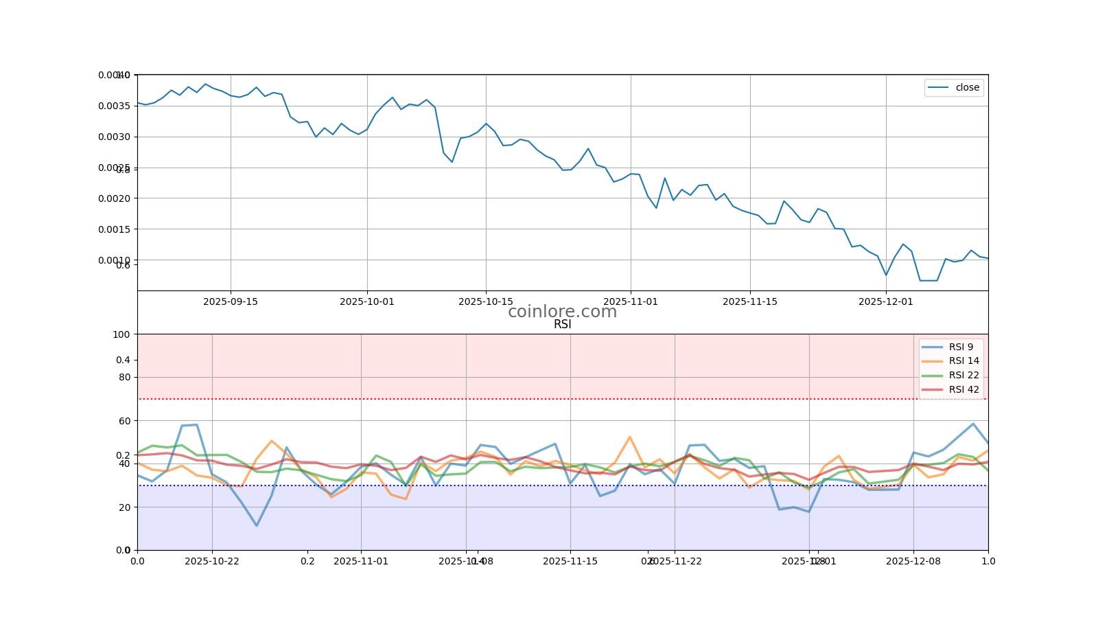 Shrapnel RSI indicator
