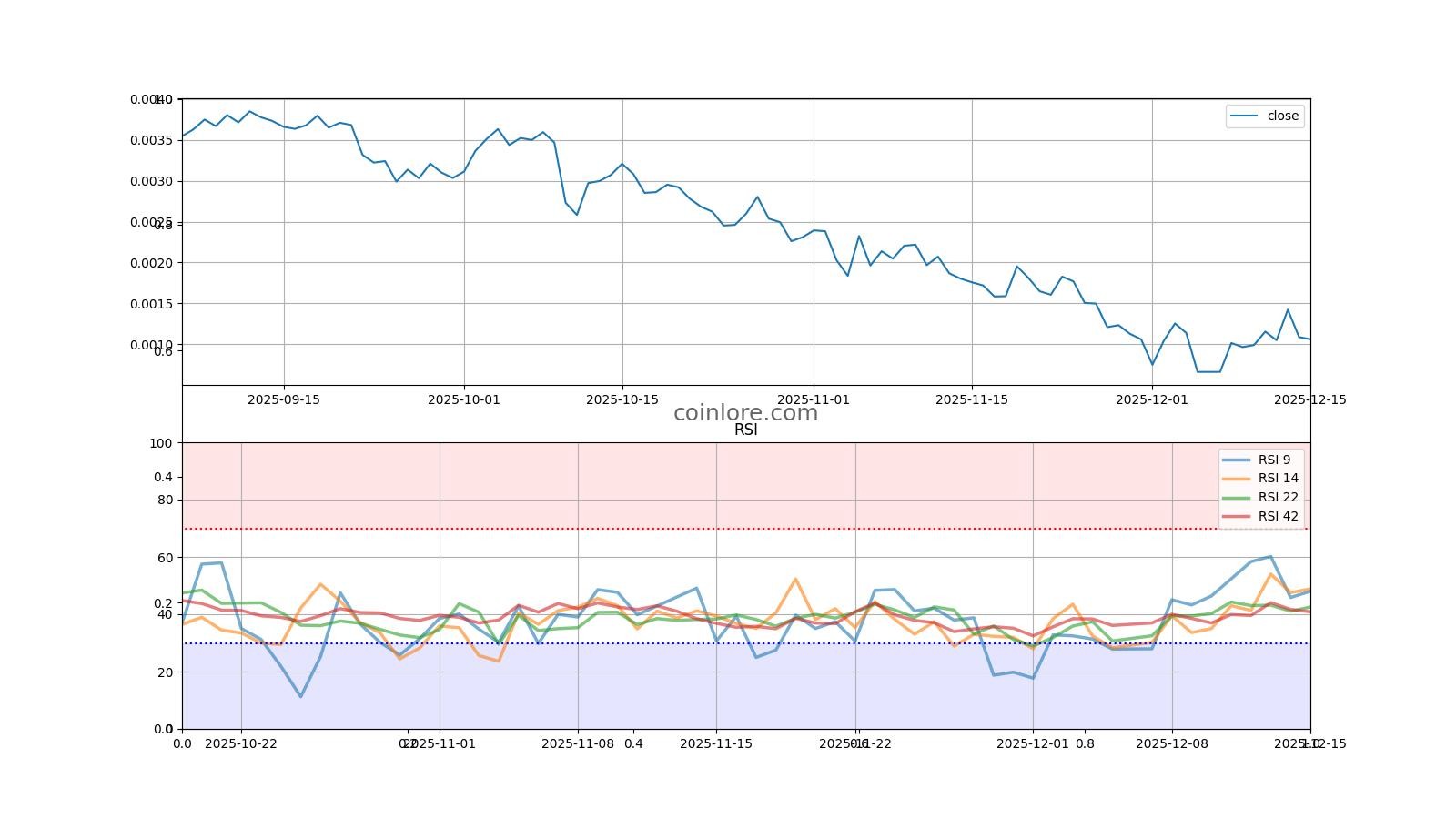 Shrapnel RSI indicator