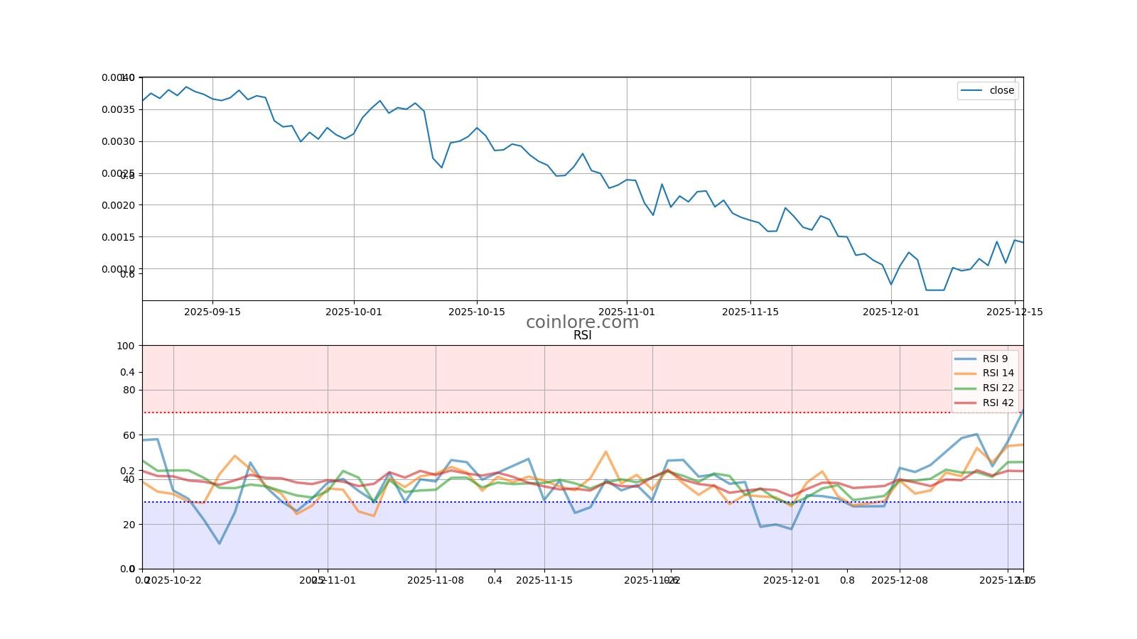 Shrapnel RSI indicator