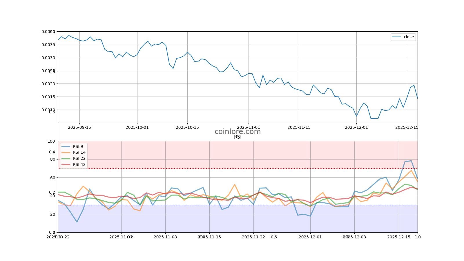 Shrapnel RSI indicator