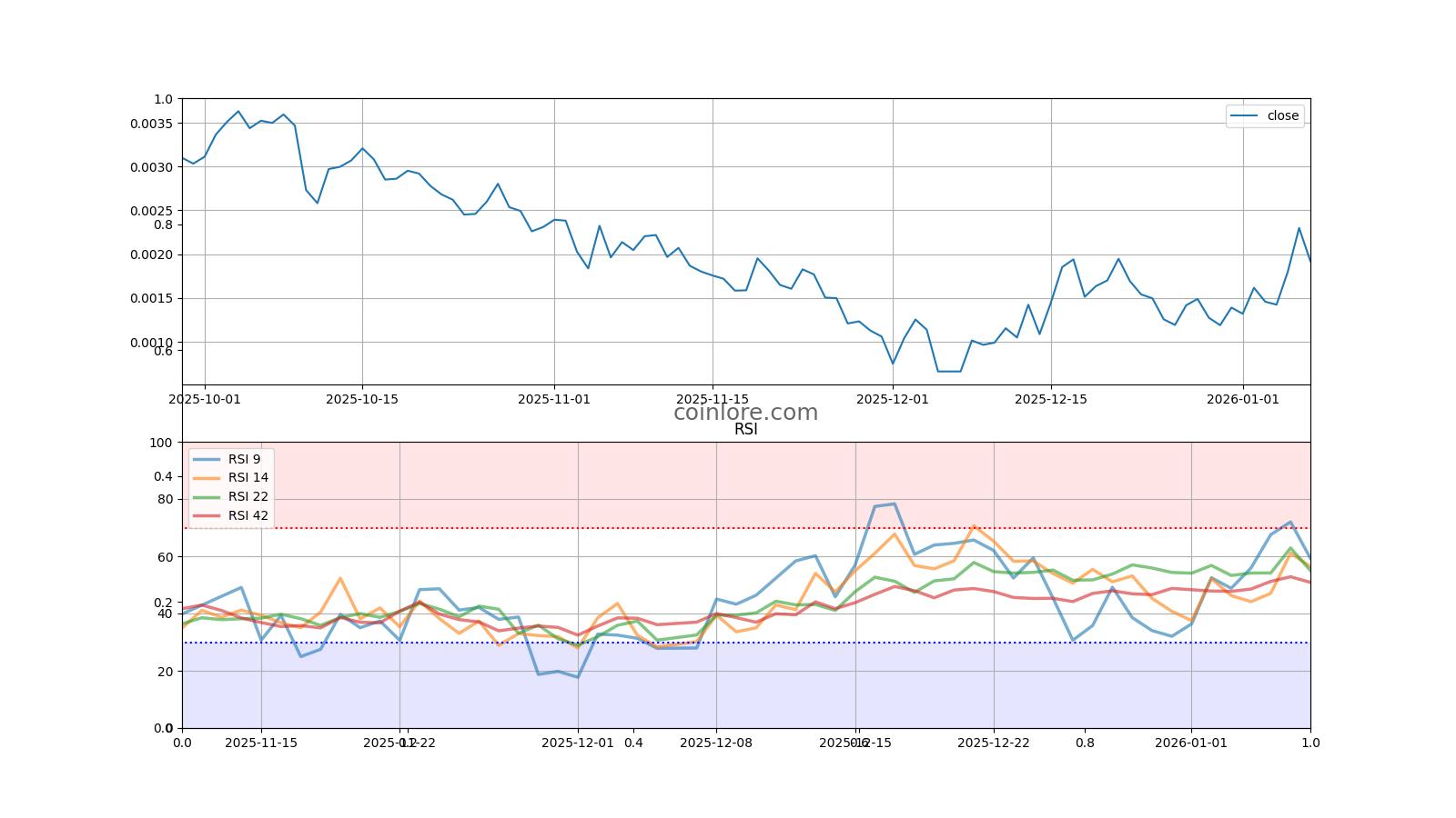 Shrapnel RSI indicator