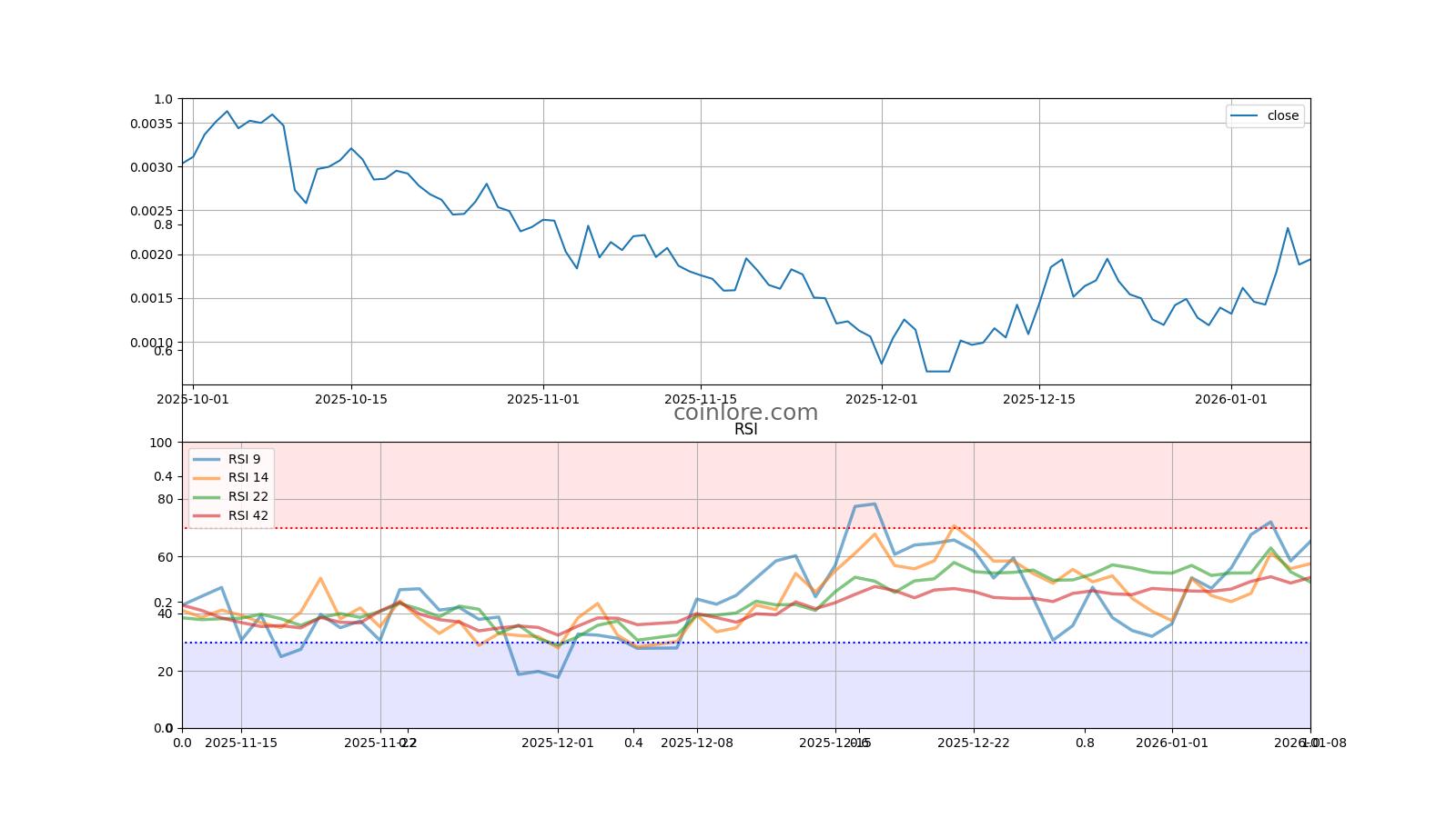 Shrapnel RSI indicator