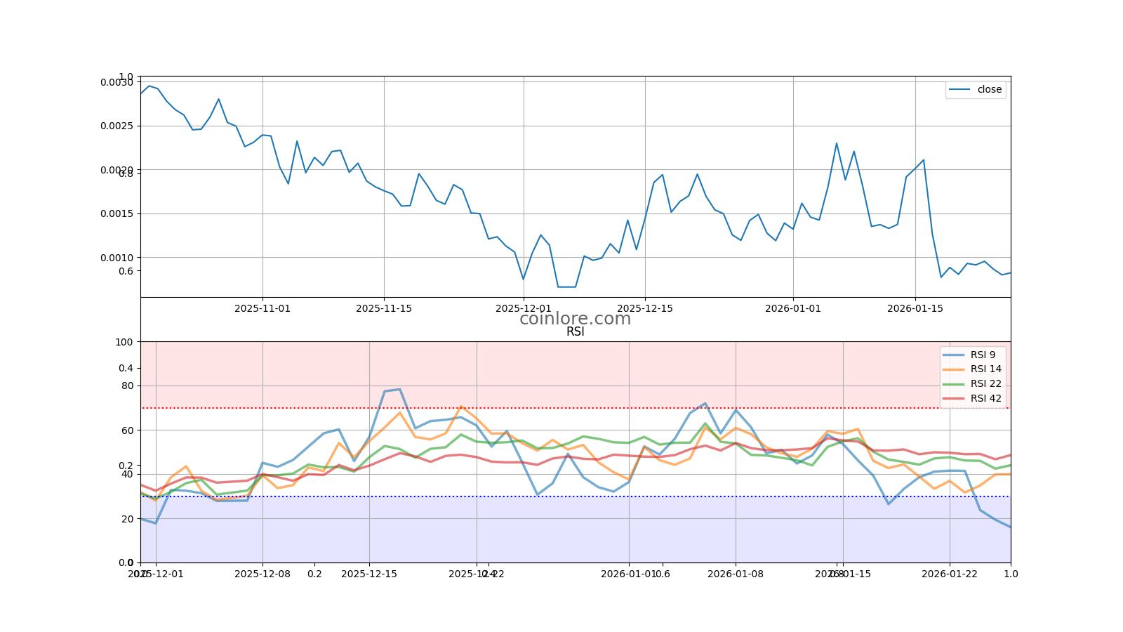 Shrapnel RSI indicator