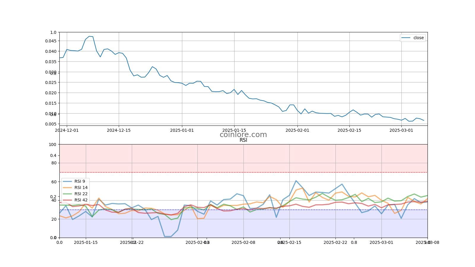 Shrapnel RSI indicator