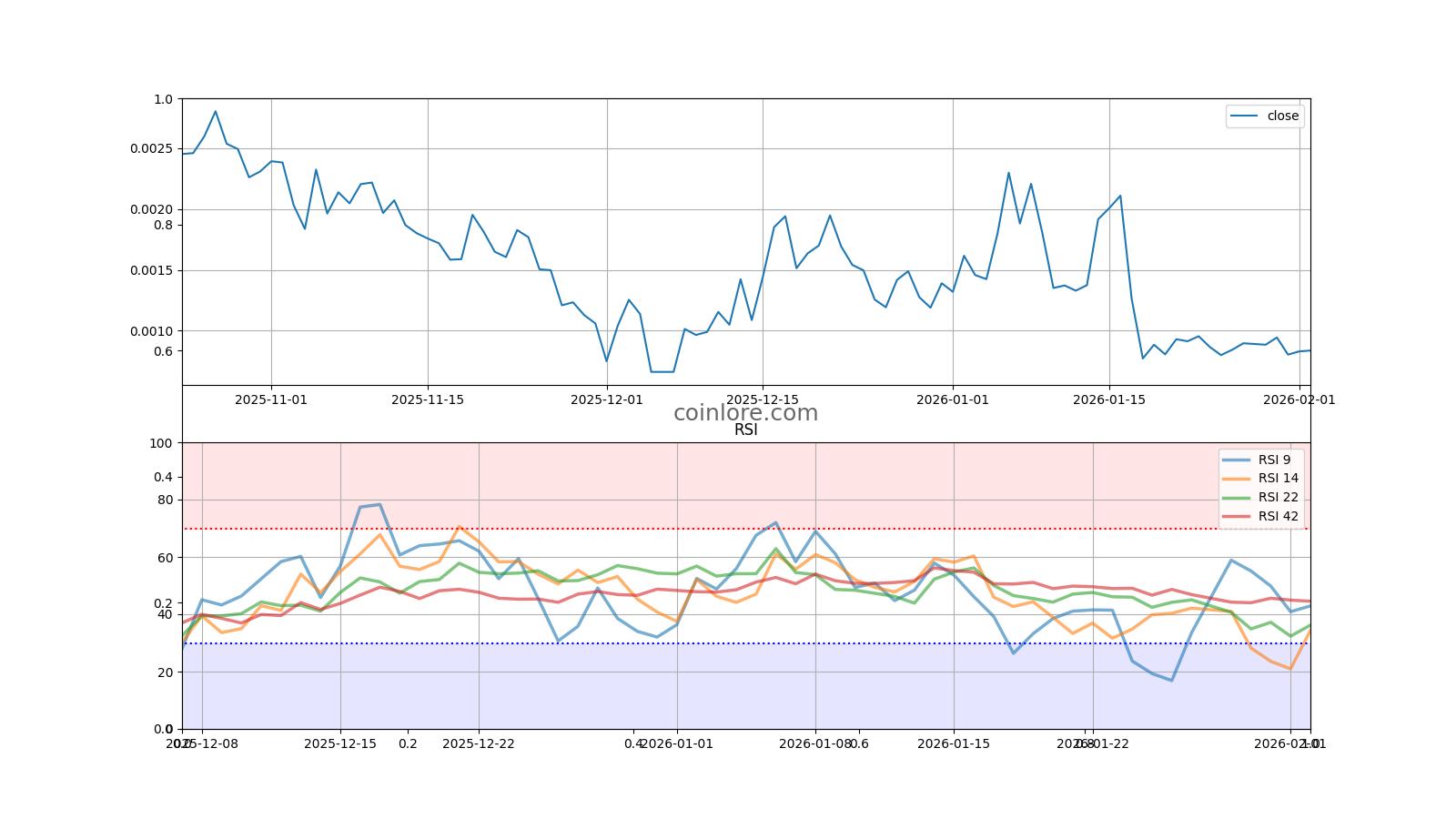Shrapnel RSI indicator