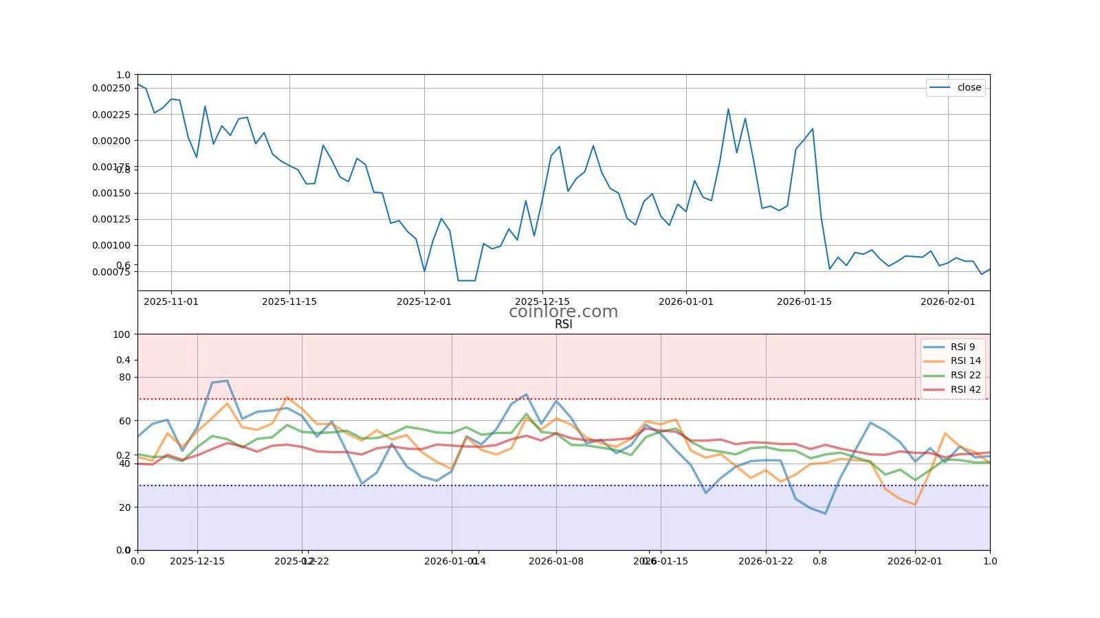 Shrapnel RSI indicator