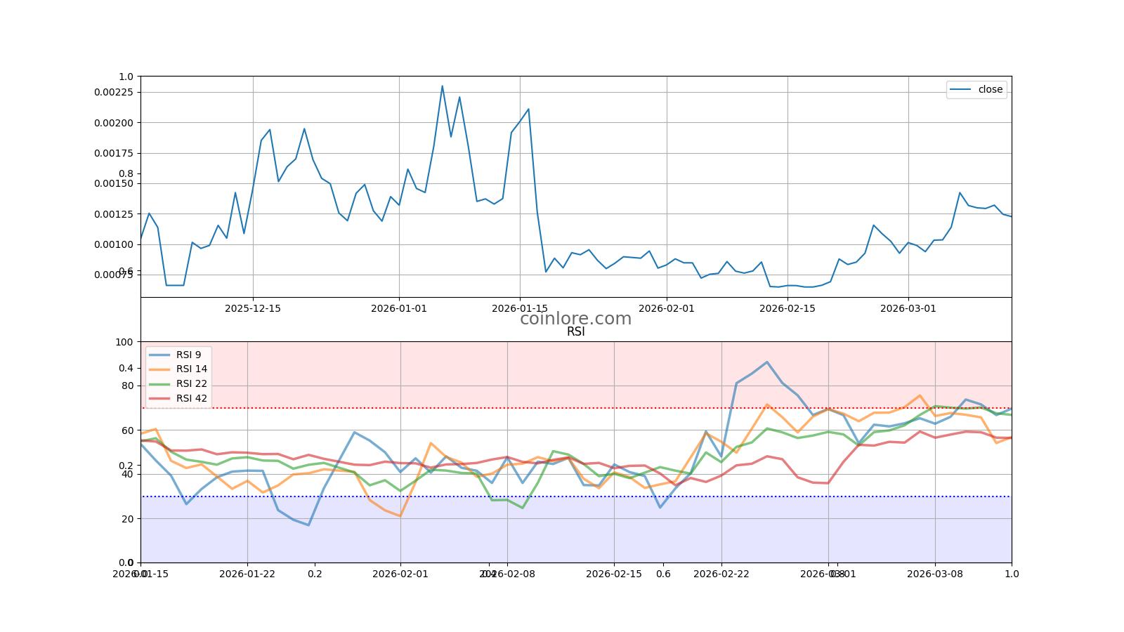 Shrapnel RSI indicator