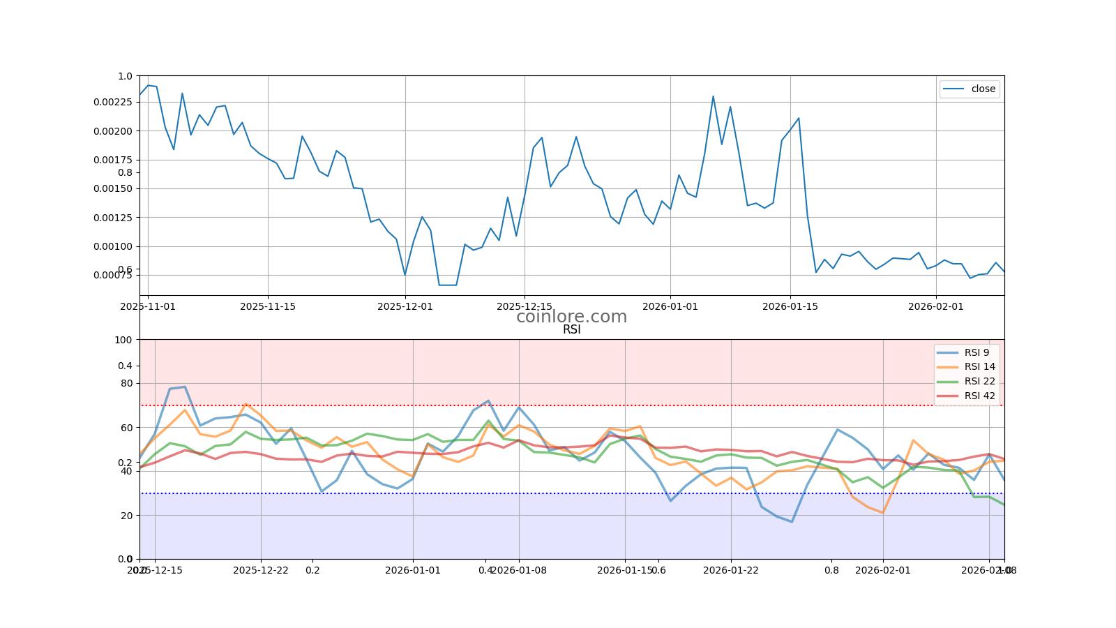 Shrapnel RSI indicator