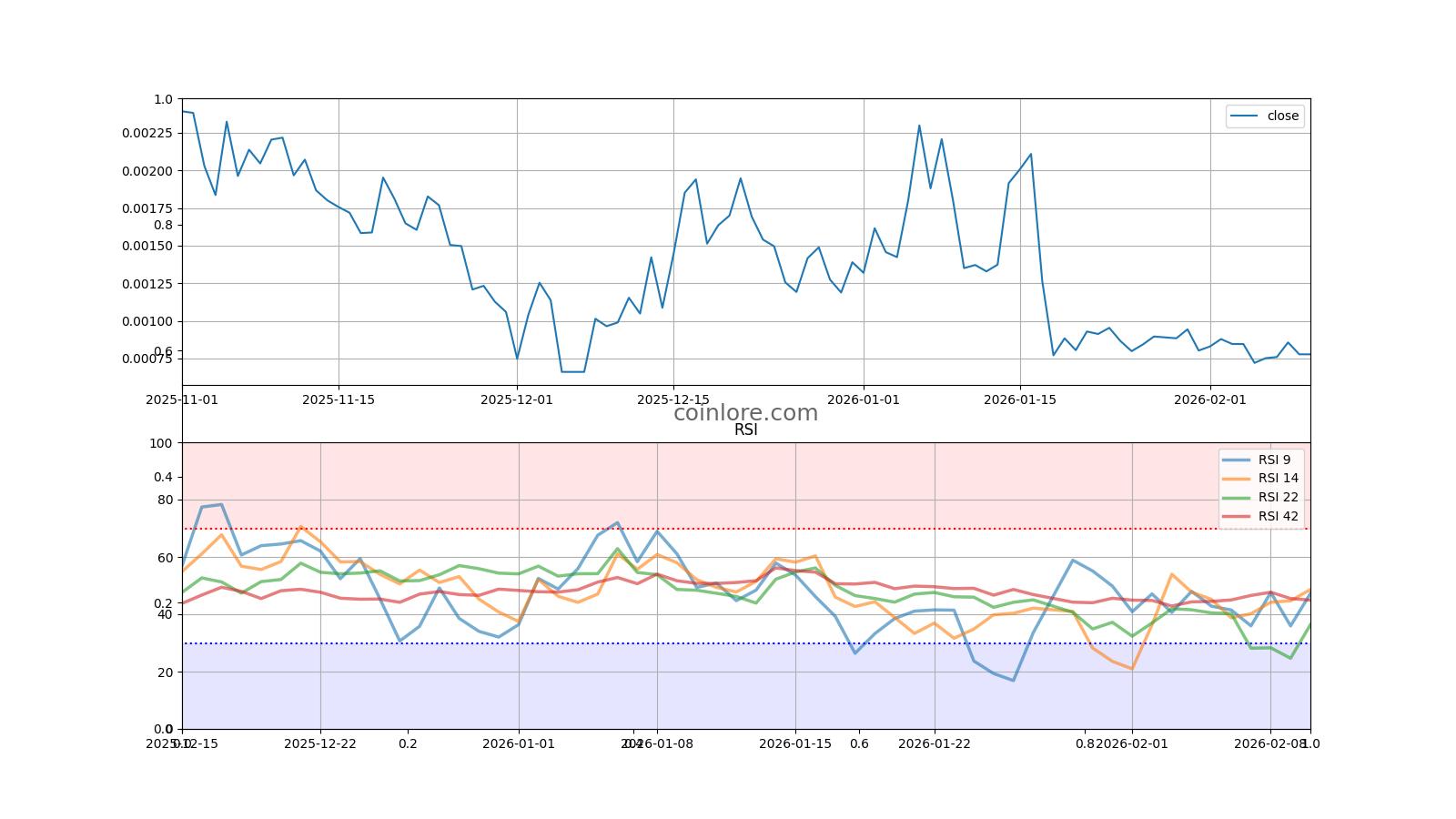 Shrapnel RSI indicator