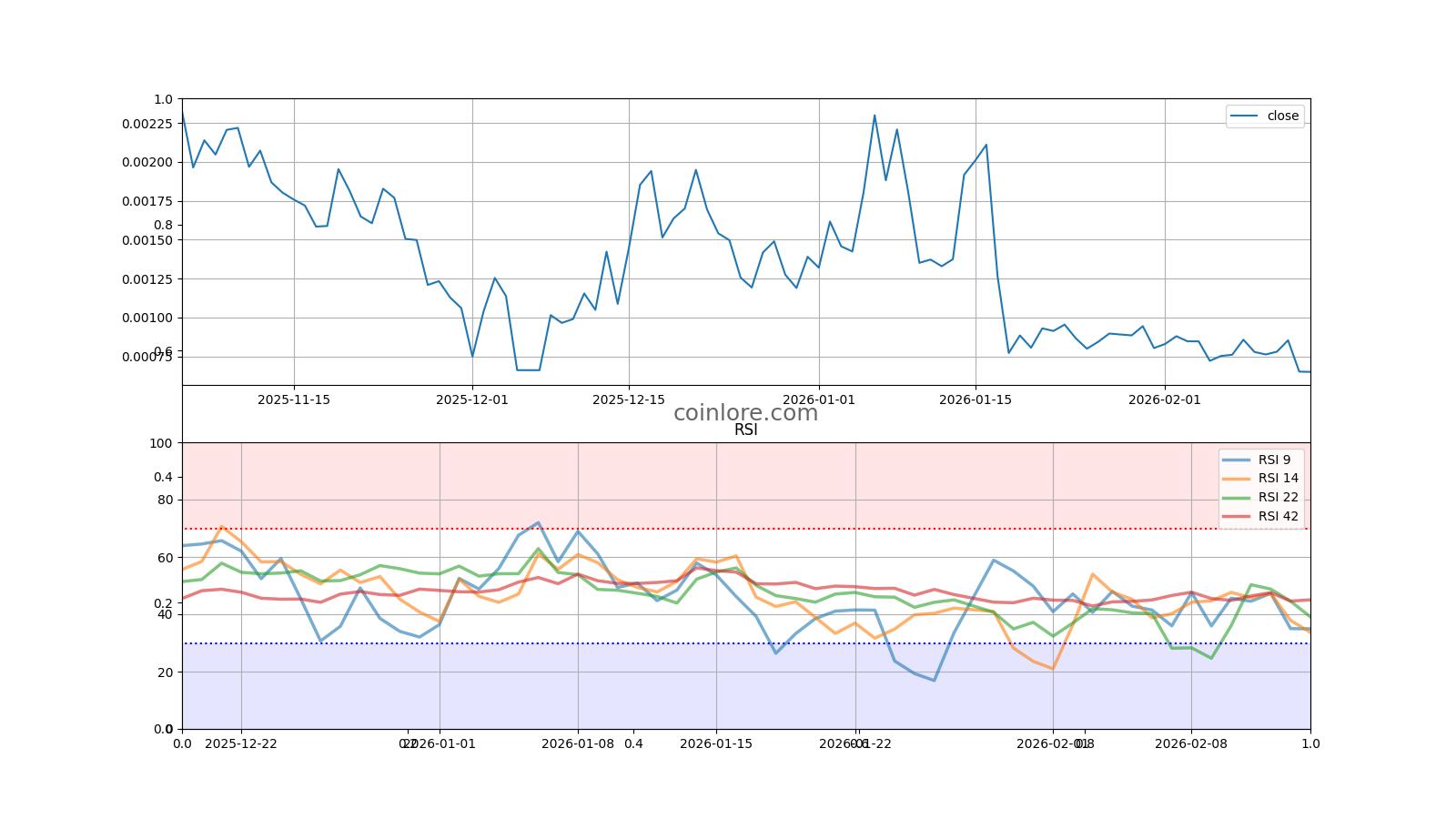 Shrapnel RSI indicator