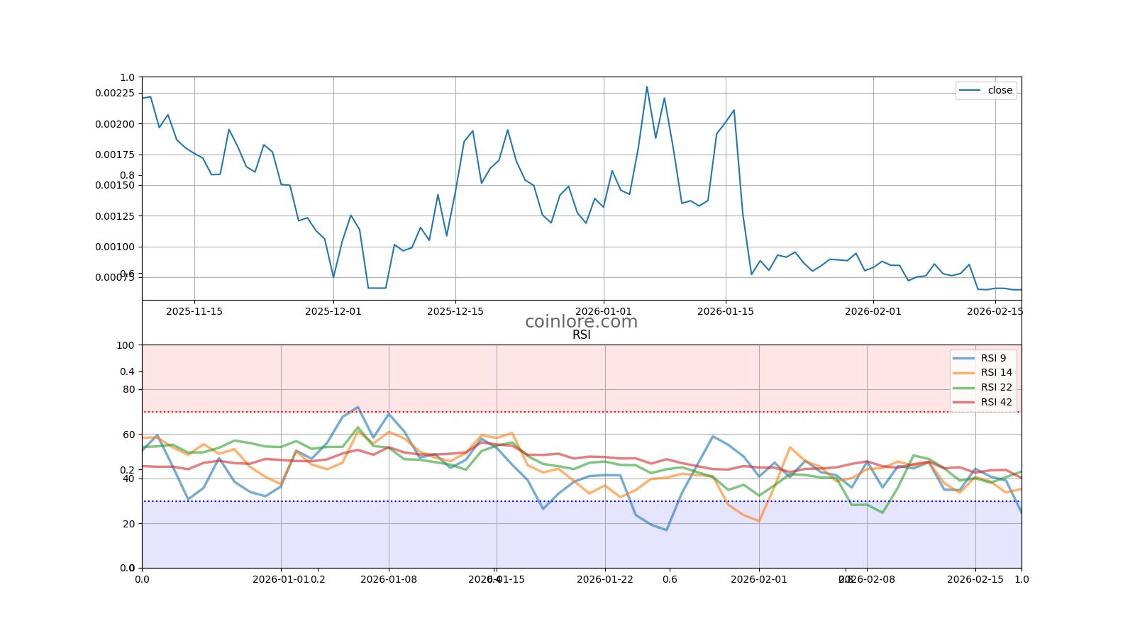 Shrapnel RSI indicator