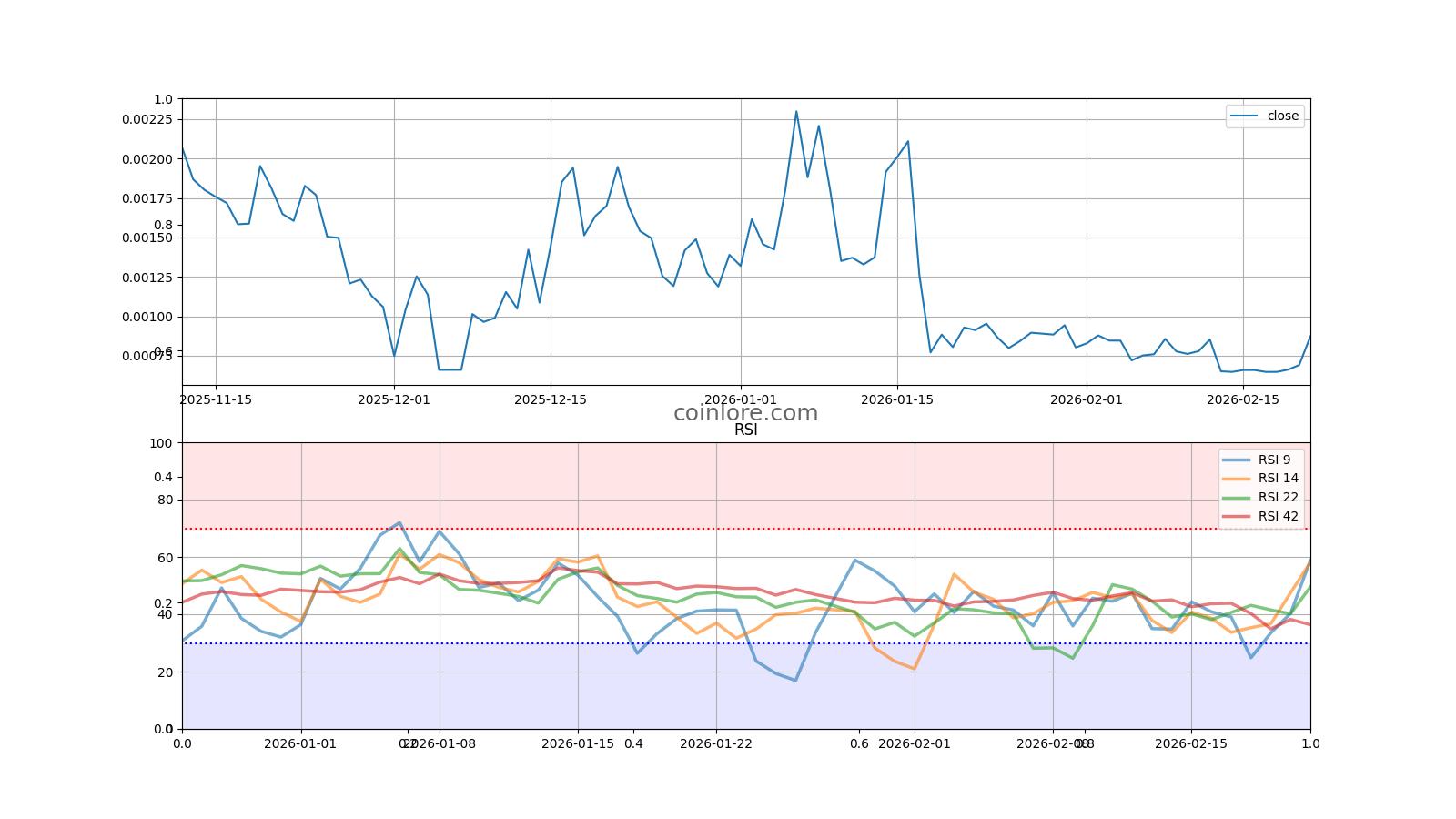 Shrapnel RSI indicator