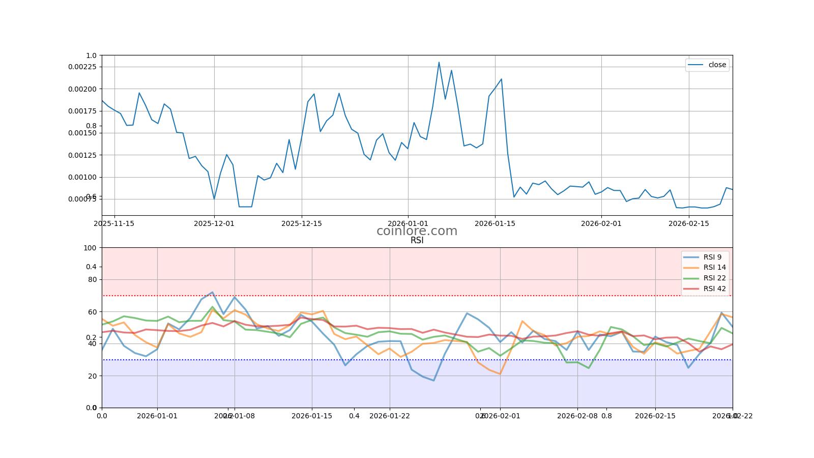 Shrapnel RSI indicator