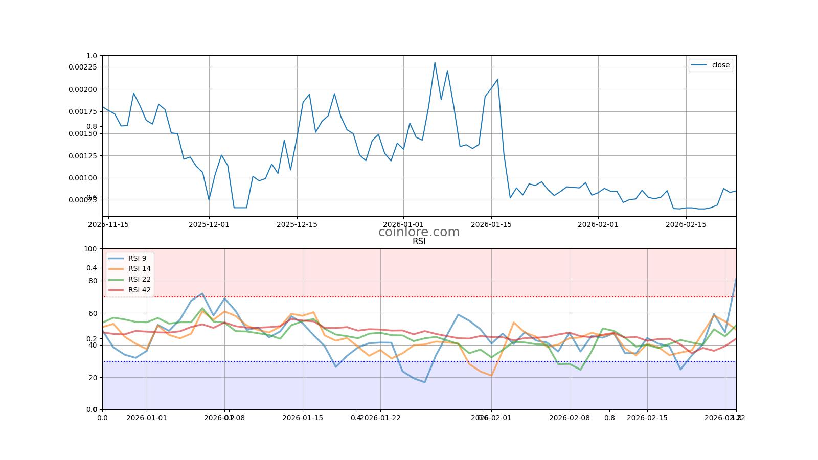 Shrapnel RSI indicator