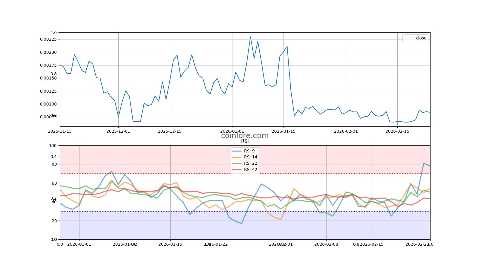 Shrapnel RSI indicator