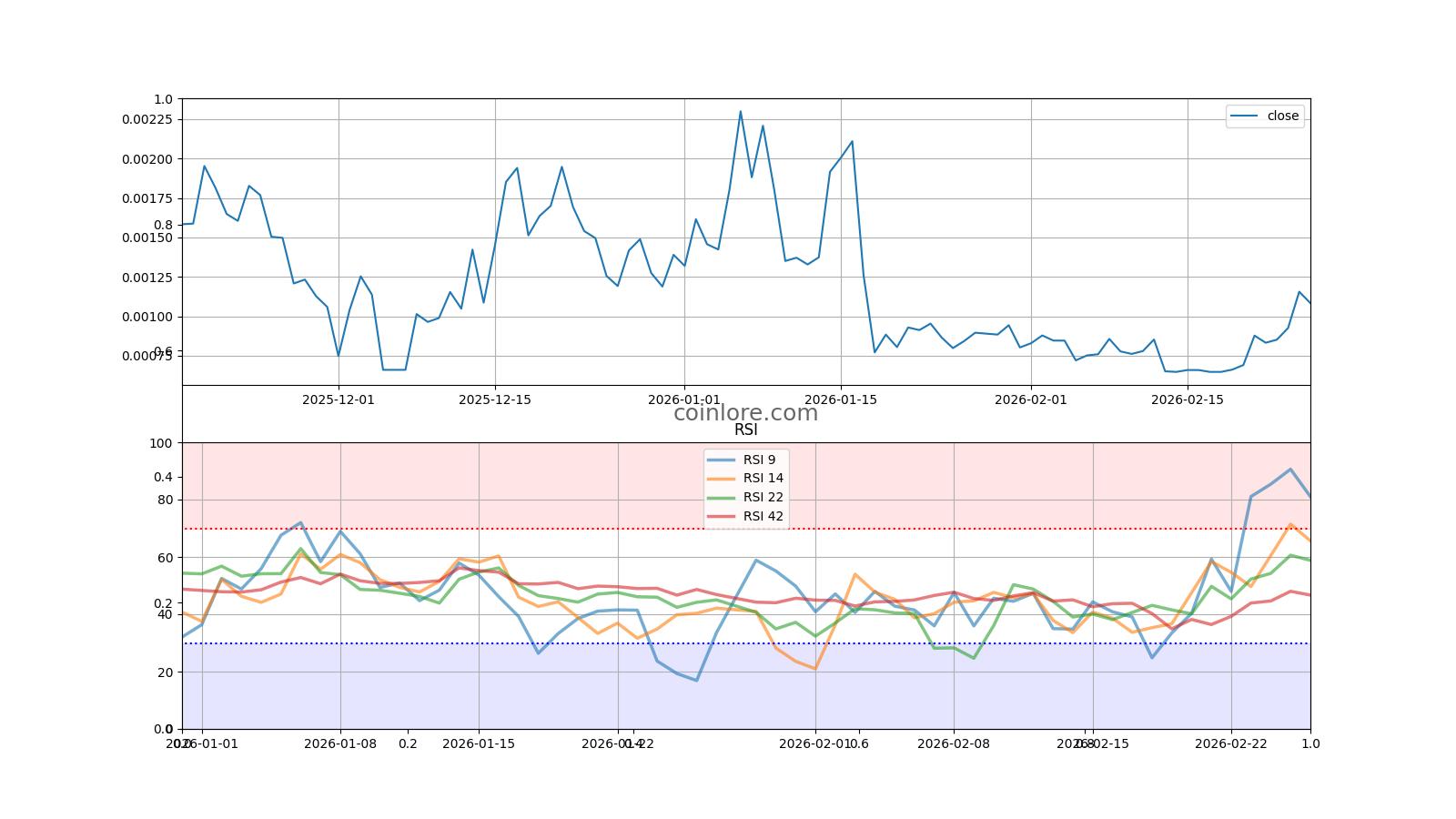 Shrapnel RSI indicator