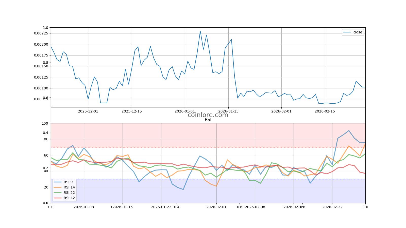 Shrapnel RSI indicator