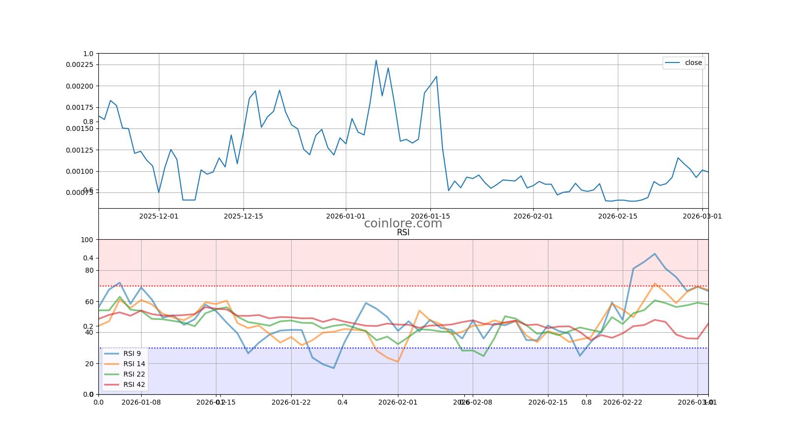 Shrapnel RSI indicator