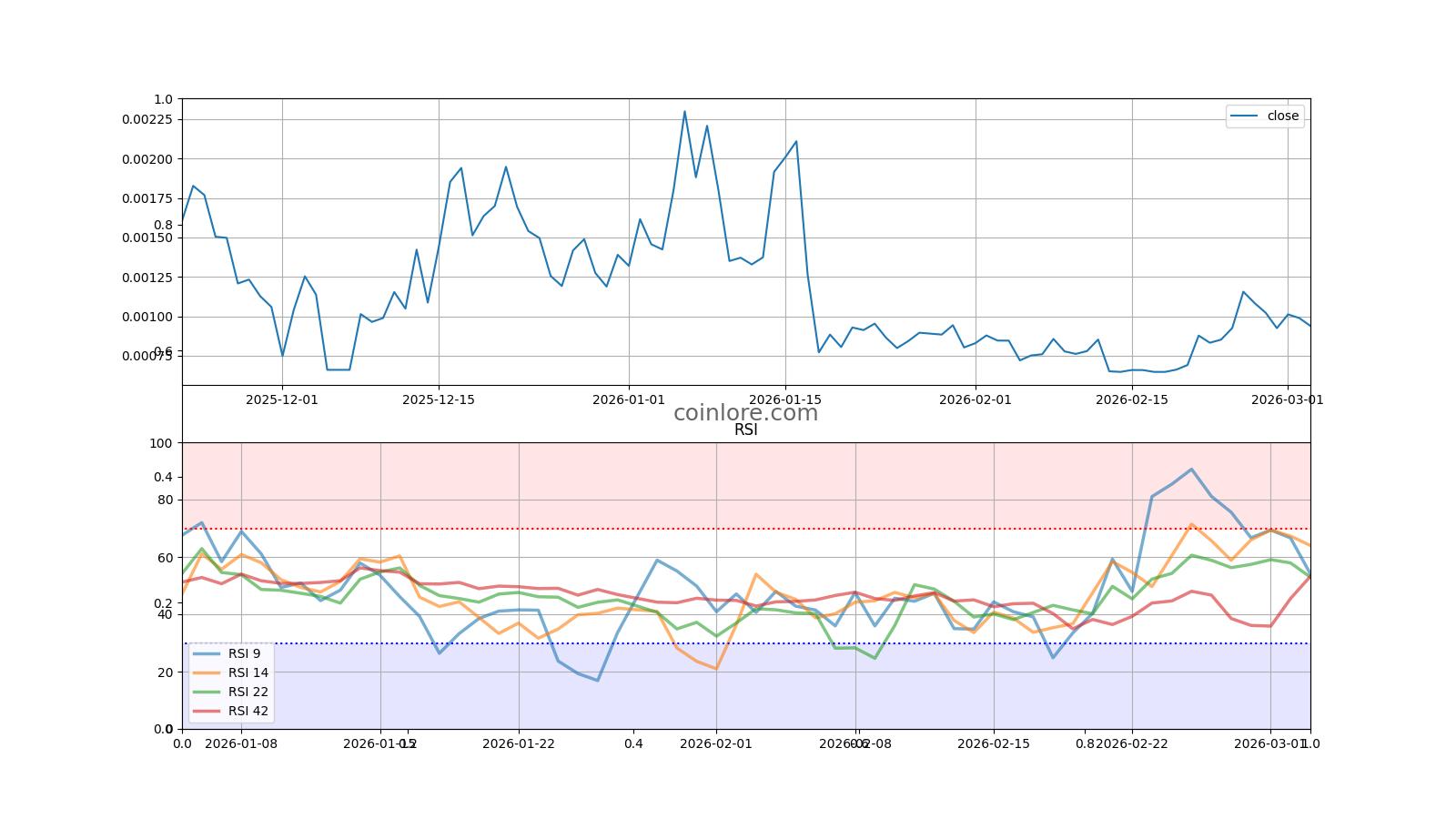 Shrapnel RSI indicator