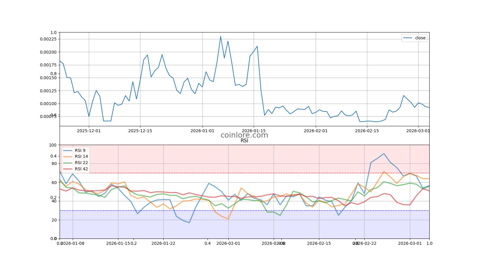 Shrapnel RSI indicator
