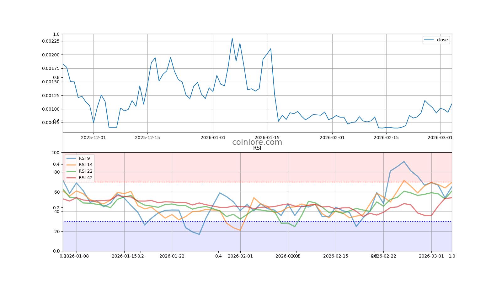 Shrapnel RSI indicator
