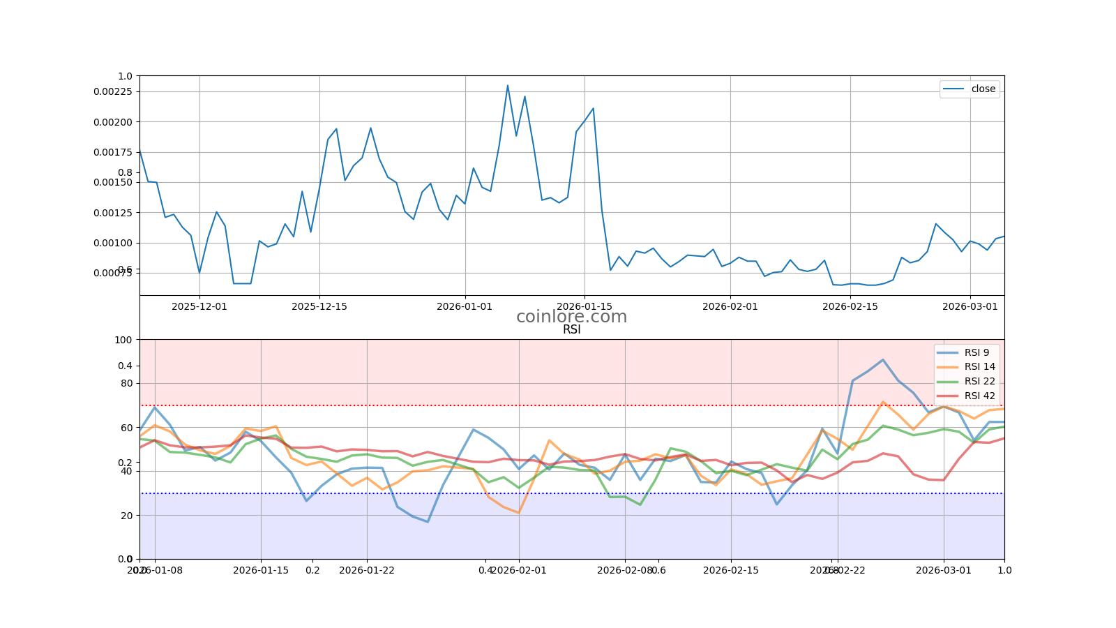 Shrapnel RSI indicator