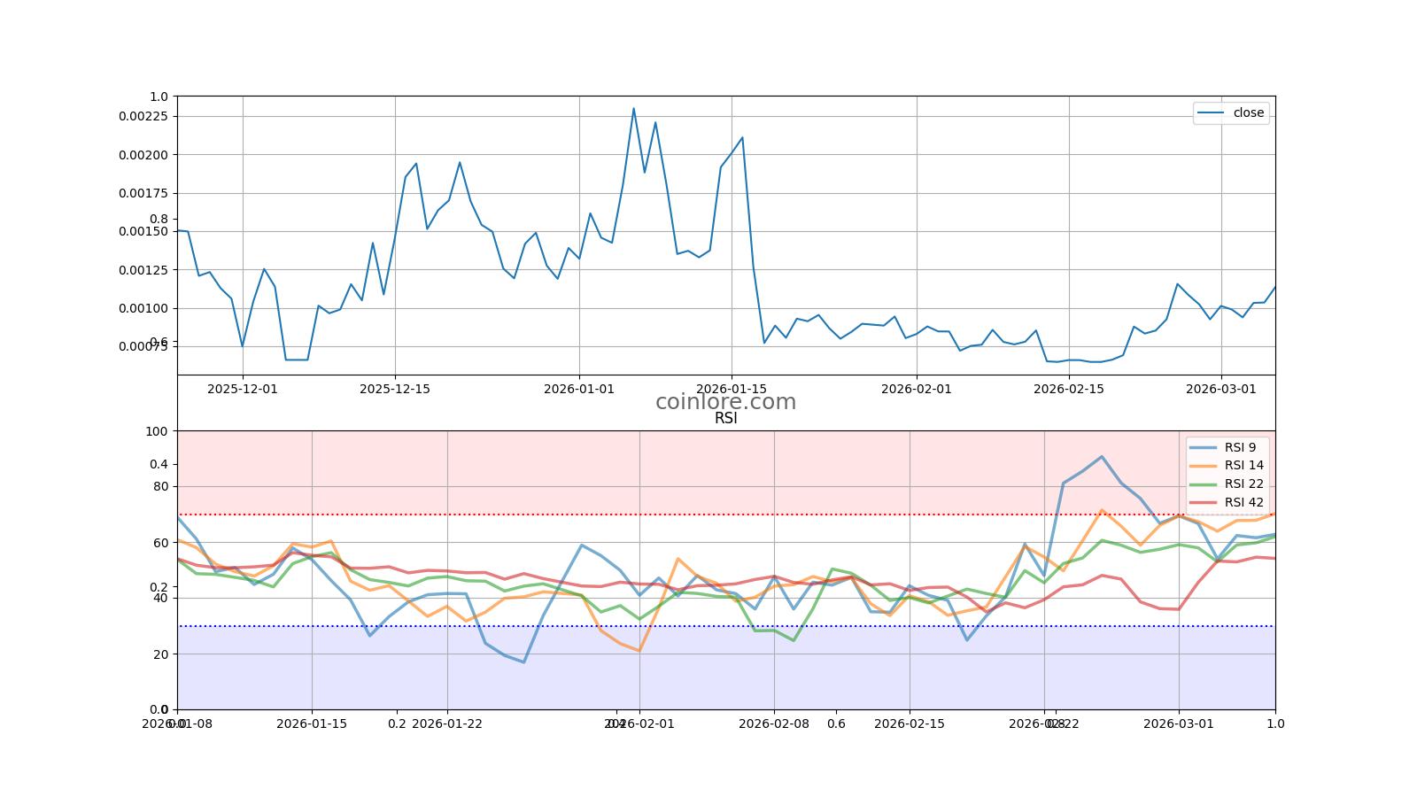 Shrapnel RSI indicator