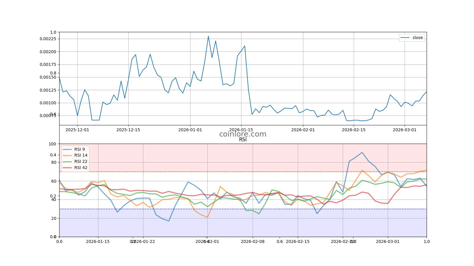 Shrapnel RSI indicator