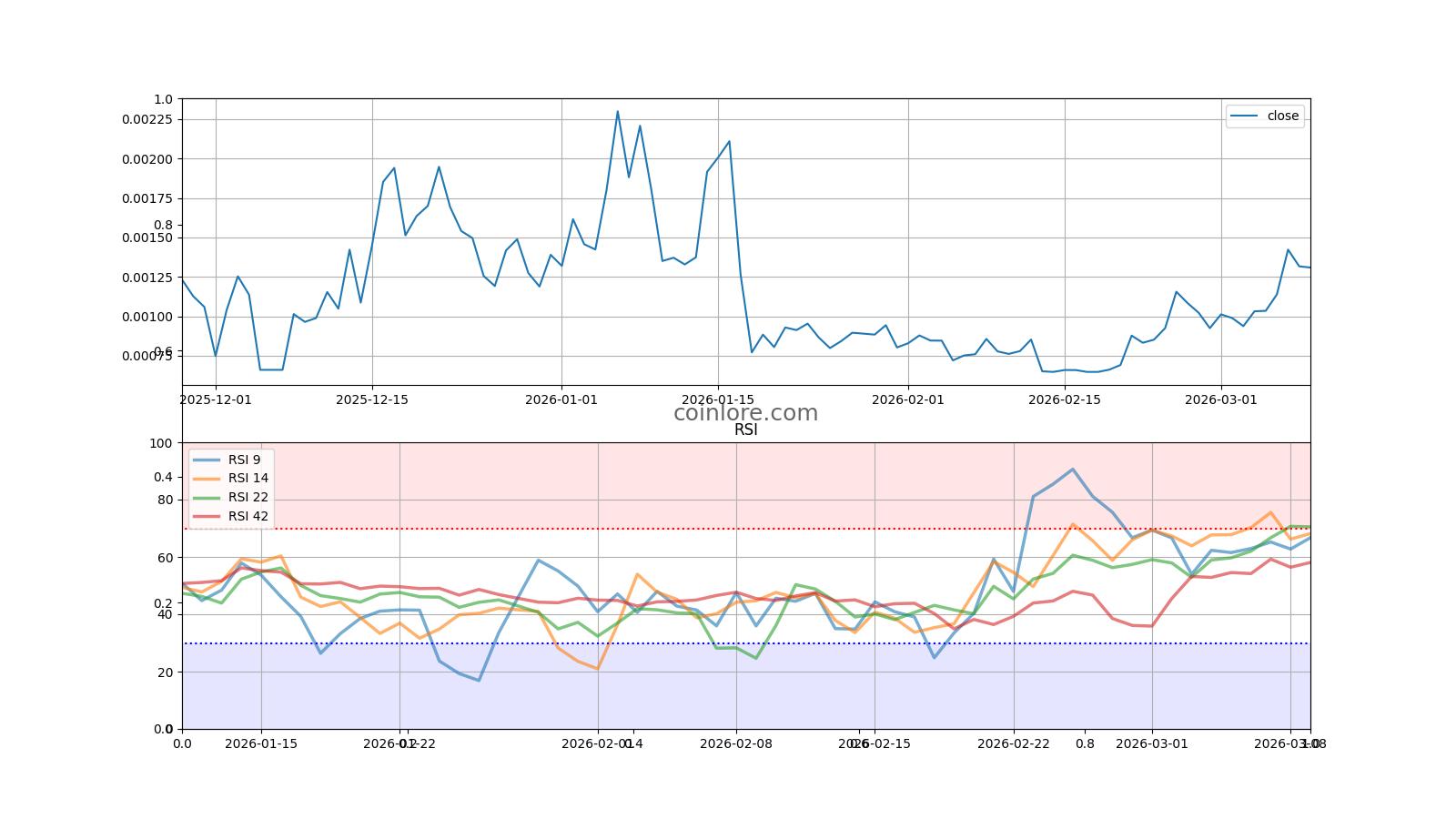 Shrapnel RSI indicator