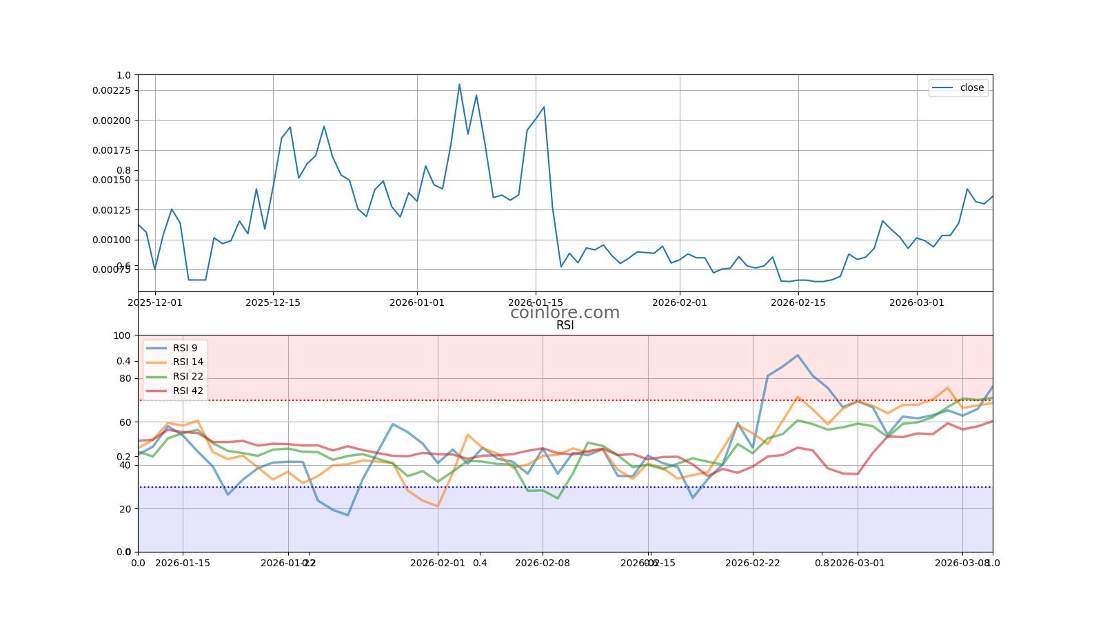 Shrapnel RSI indicator