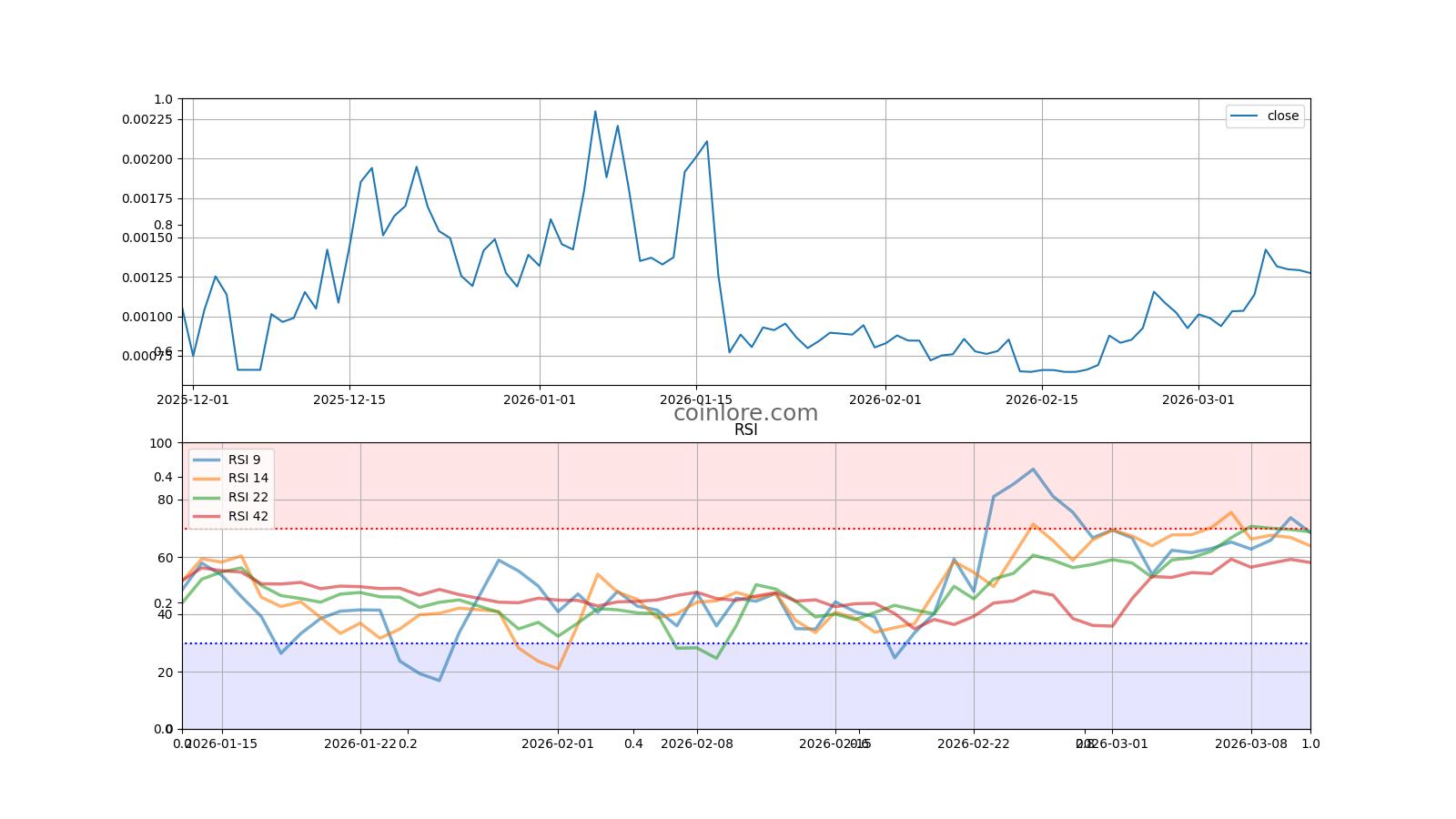 Shrapnel RSI indicator