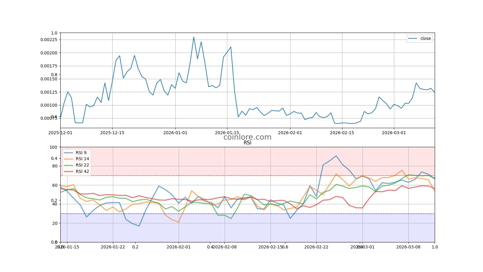 Shrapnel RSI indicator