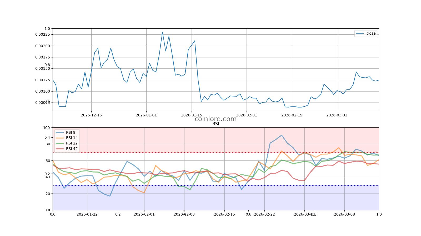 Shrapnel RSI indicator