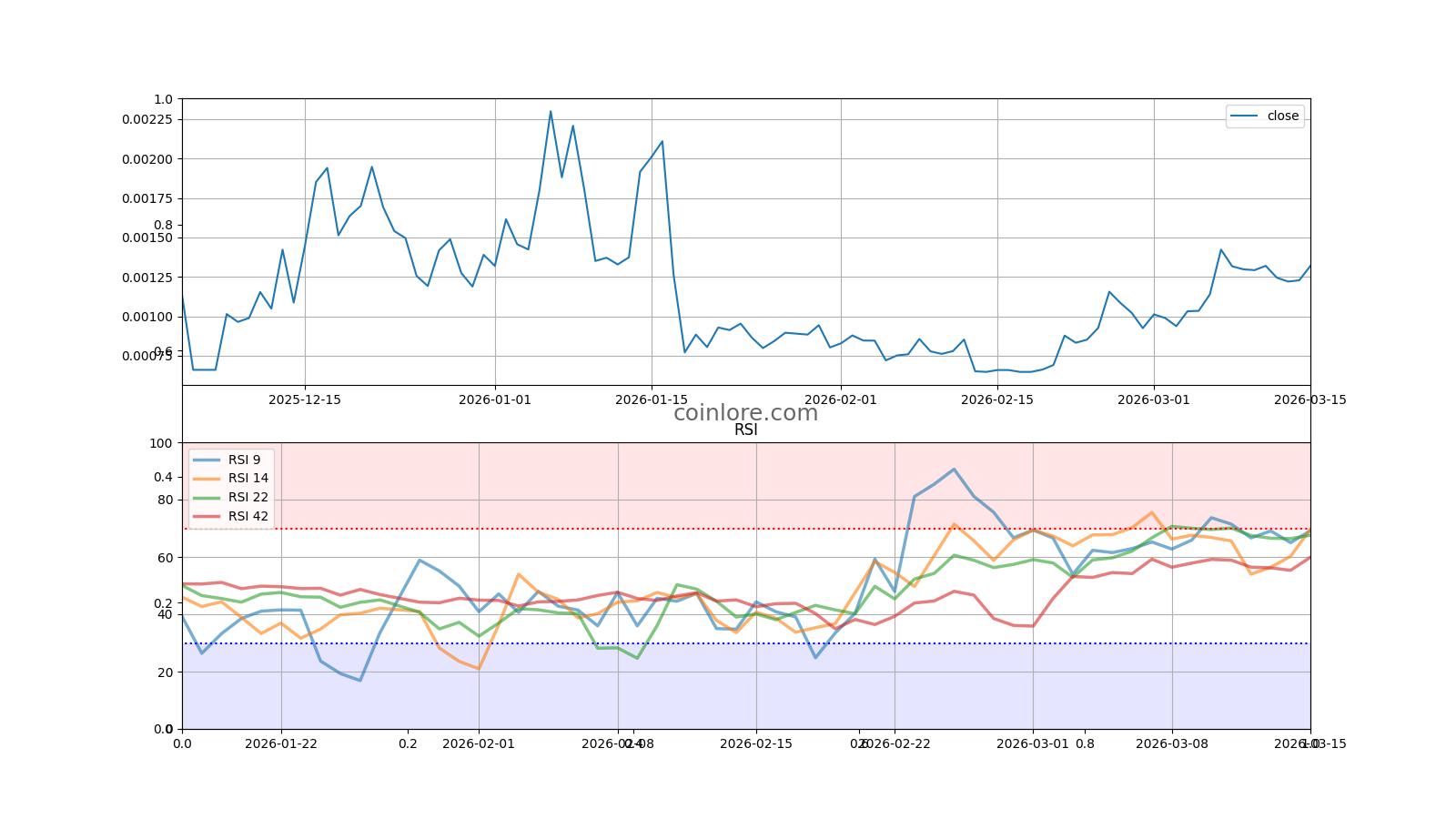 Shrapnel RSI indicator