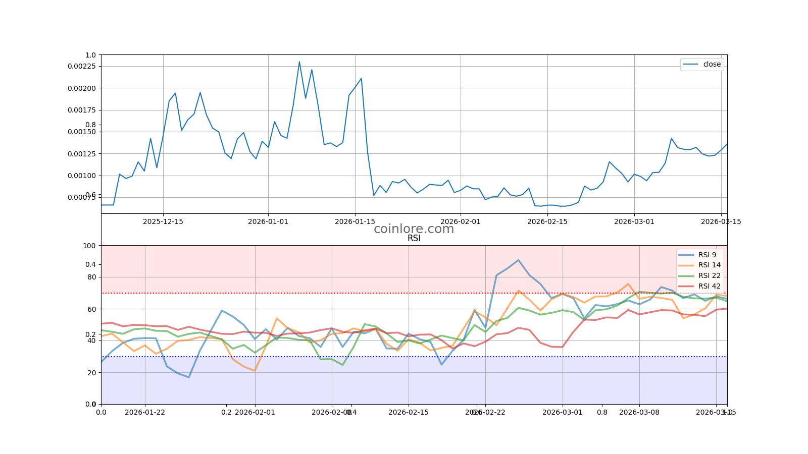 Shrapnel RSI indicator