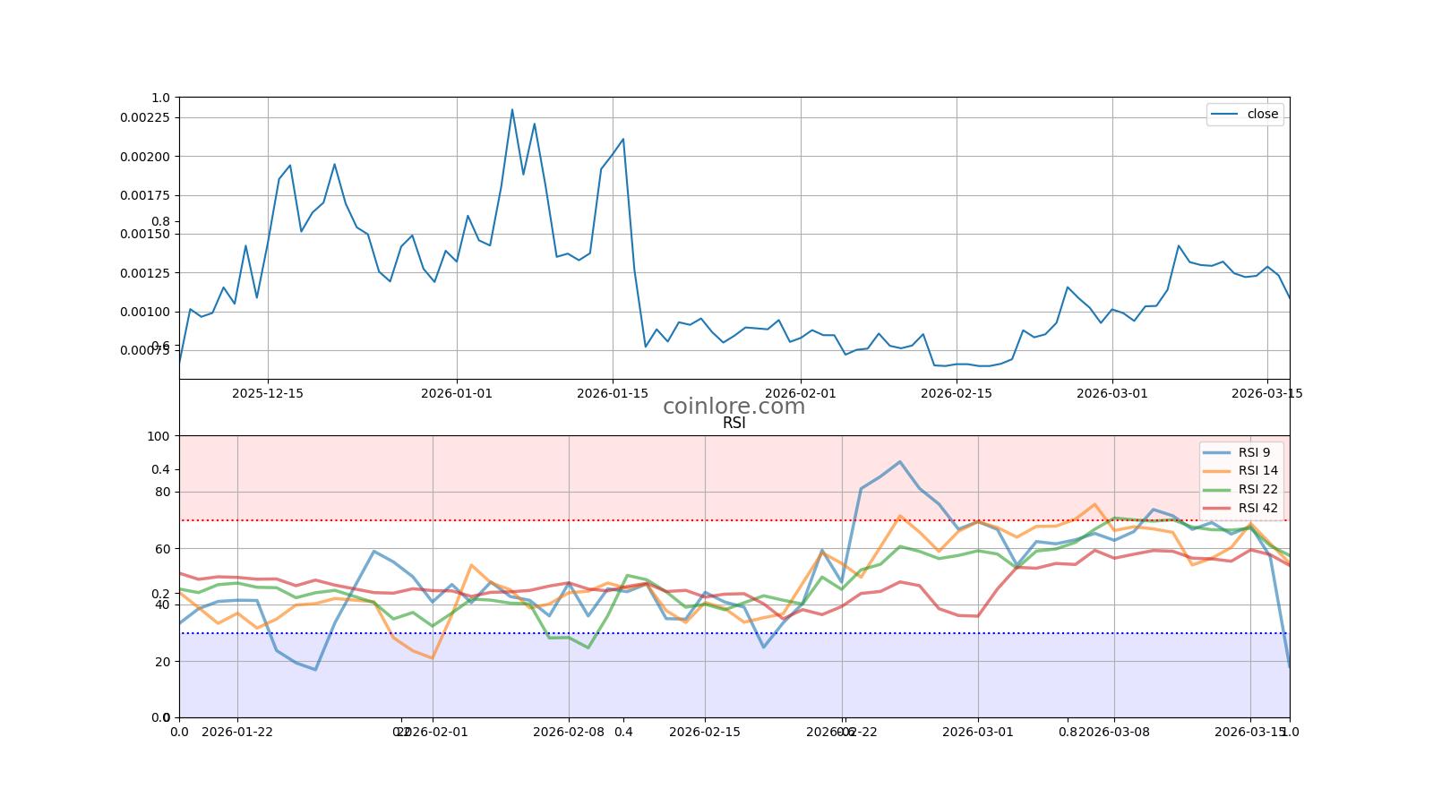 Shrapnel RSI indicator