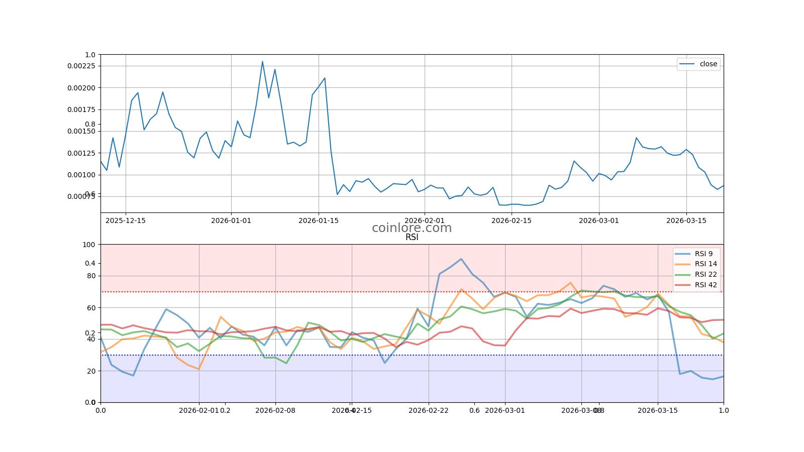 Shrapnel RSI indicator