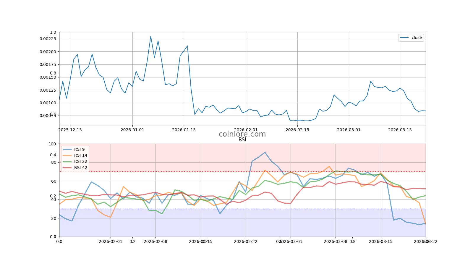 Shrapnel RSI indicator