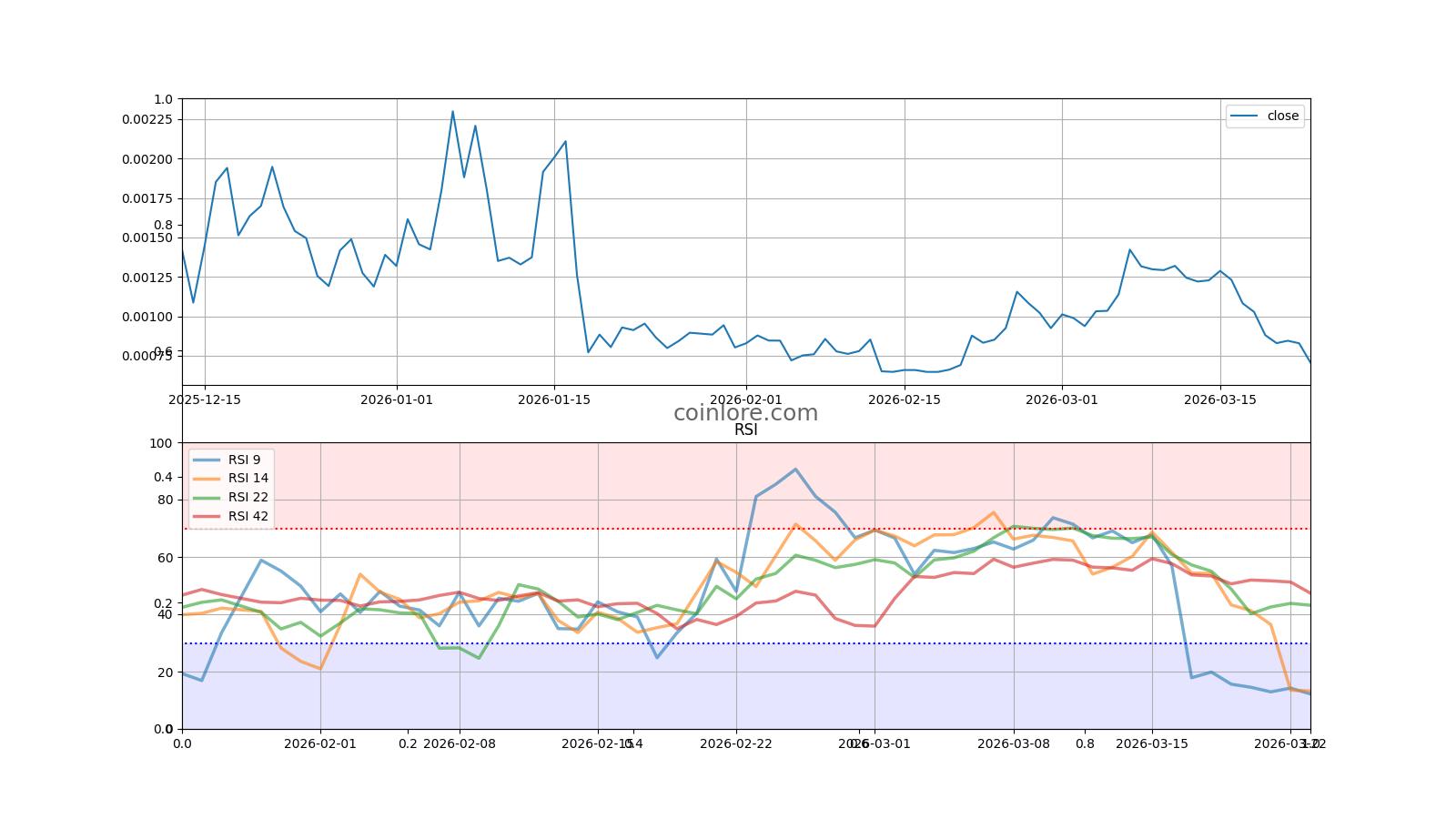 Shrapnel RSI indicator