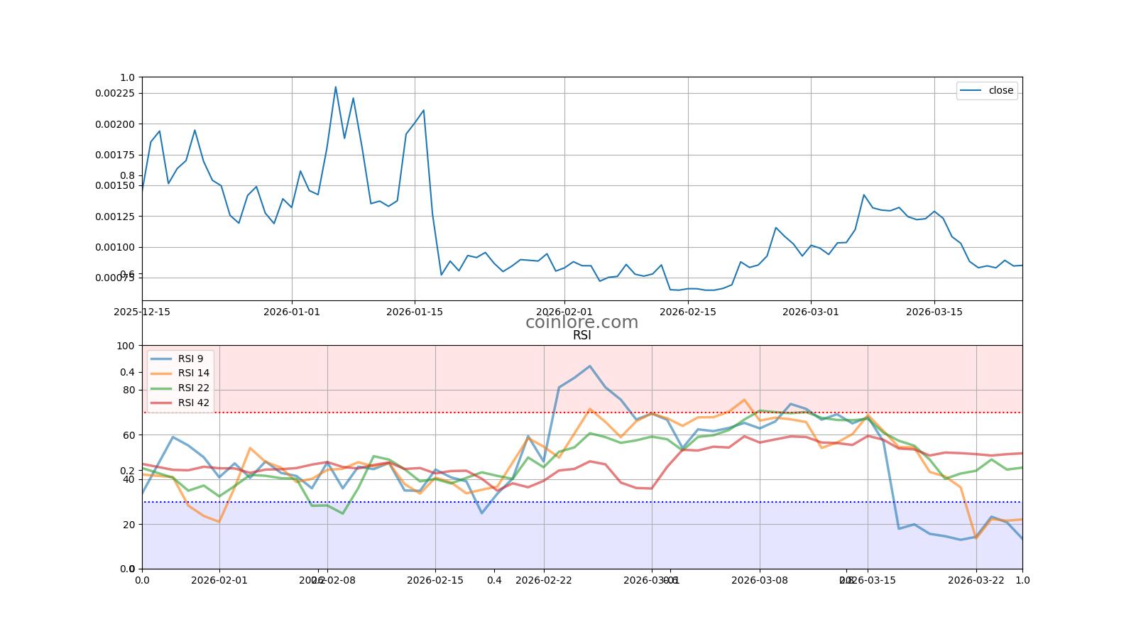 Shrapnel RSI indicator