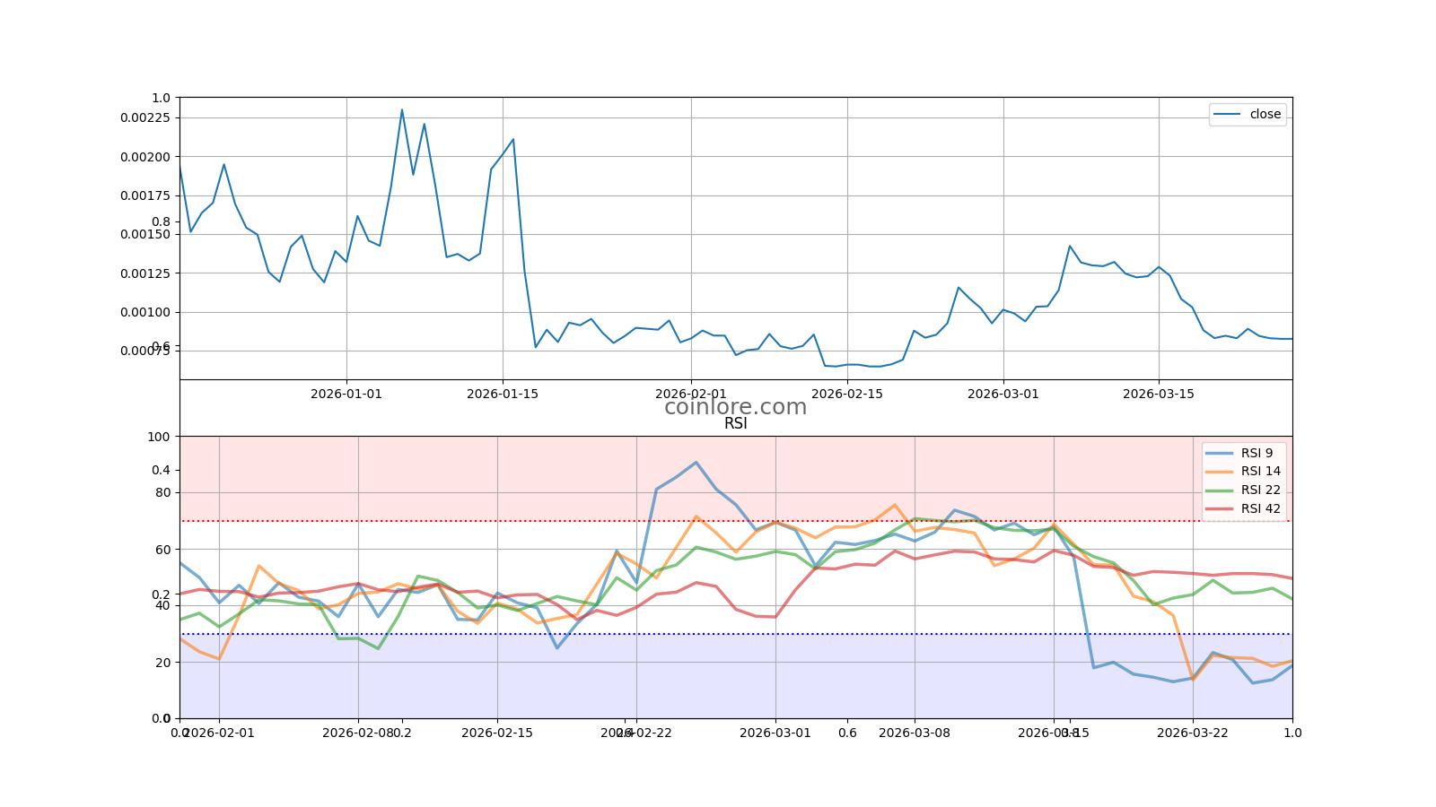 Shrapnel RSI indicator