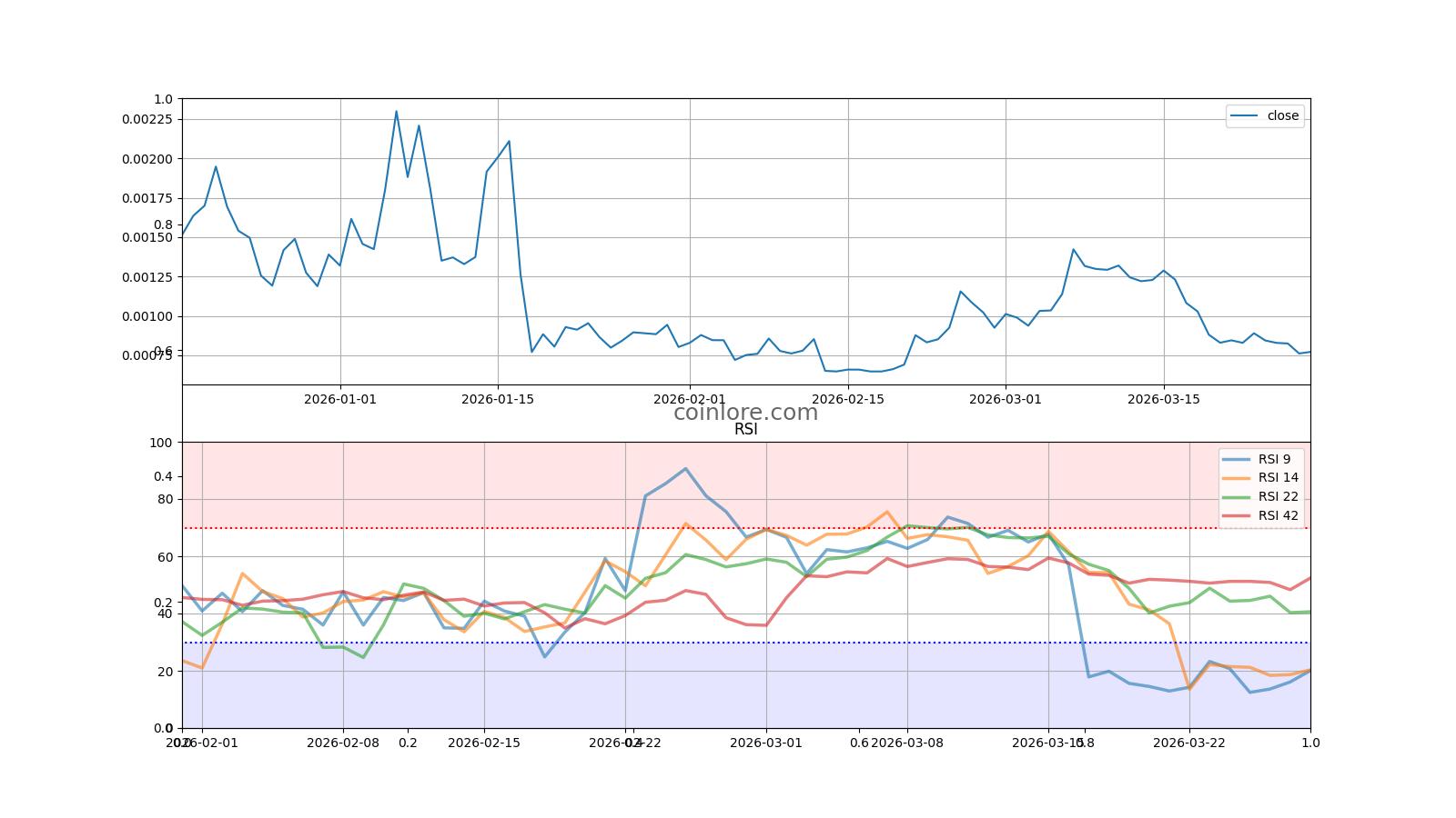 Shrapnel RSI indicator
