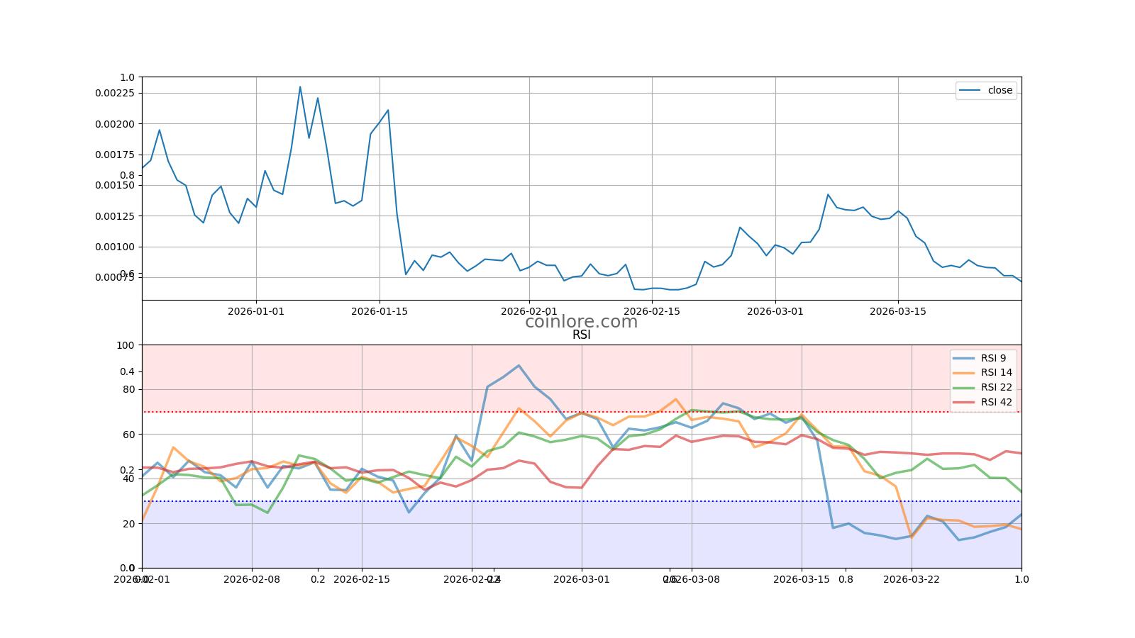 Shrapnel RSI indicator