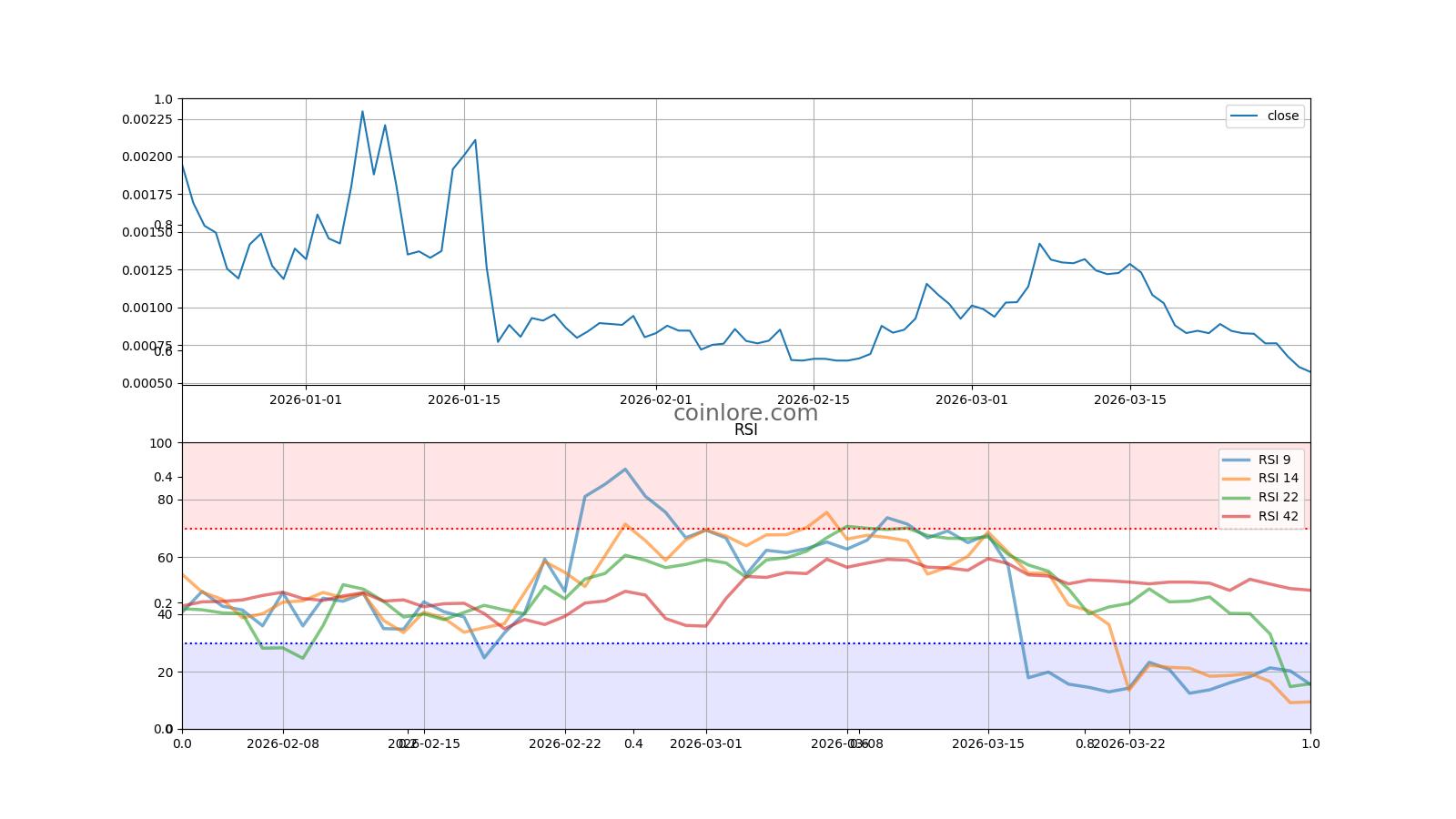 Shrapnel RSI indicator