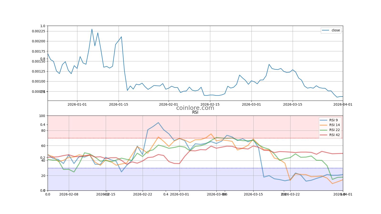 Shrapnel RSI indicator