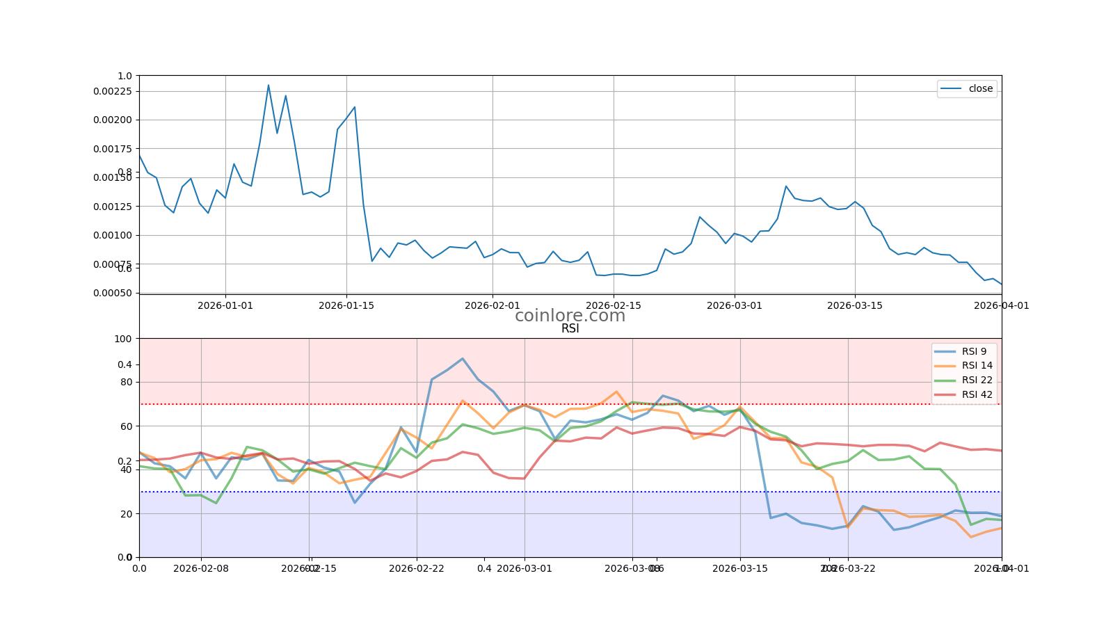 Shrapnel RSI indicator