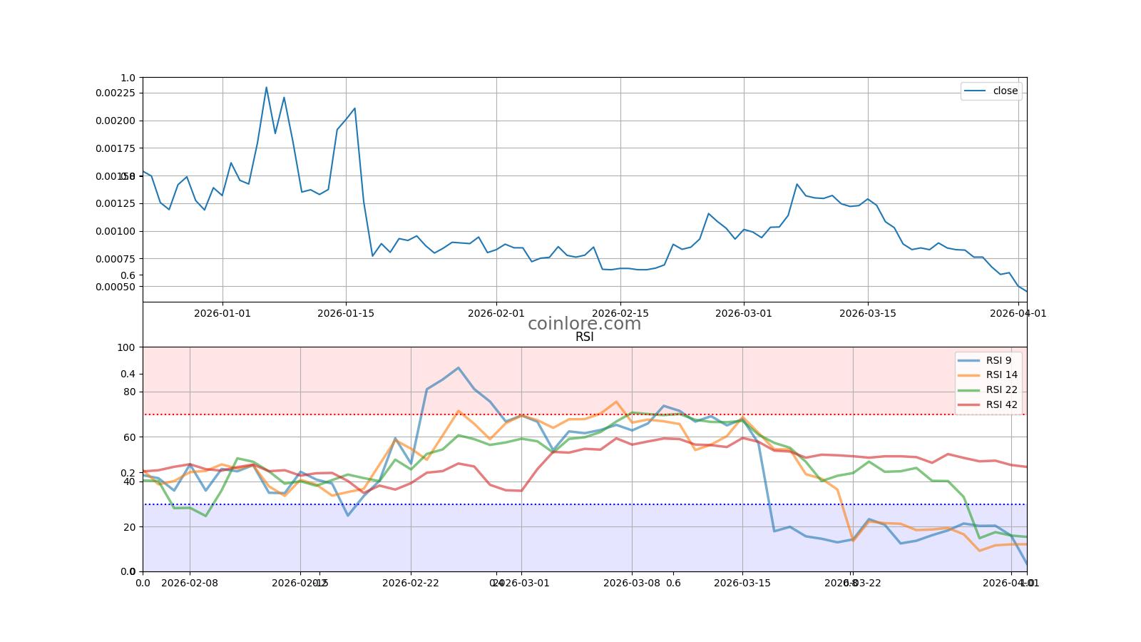 Shrapnel RSI indicator