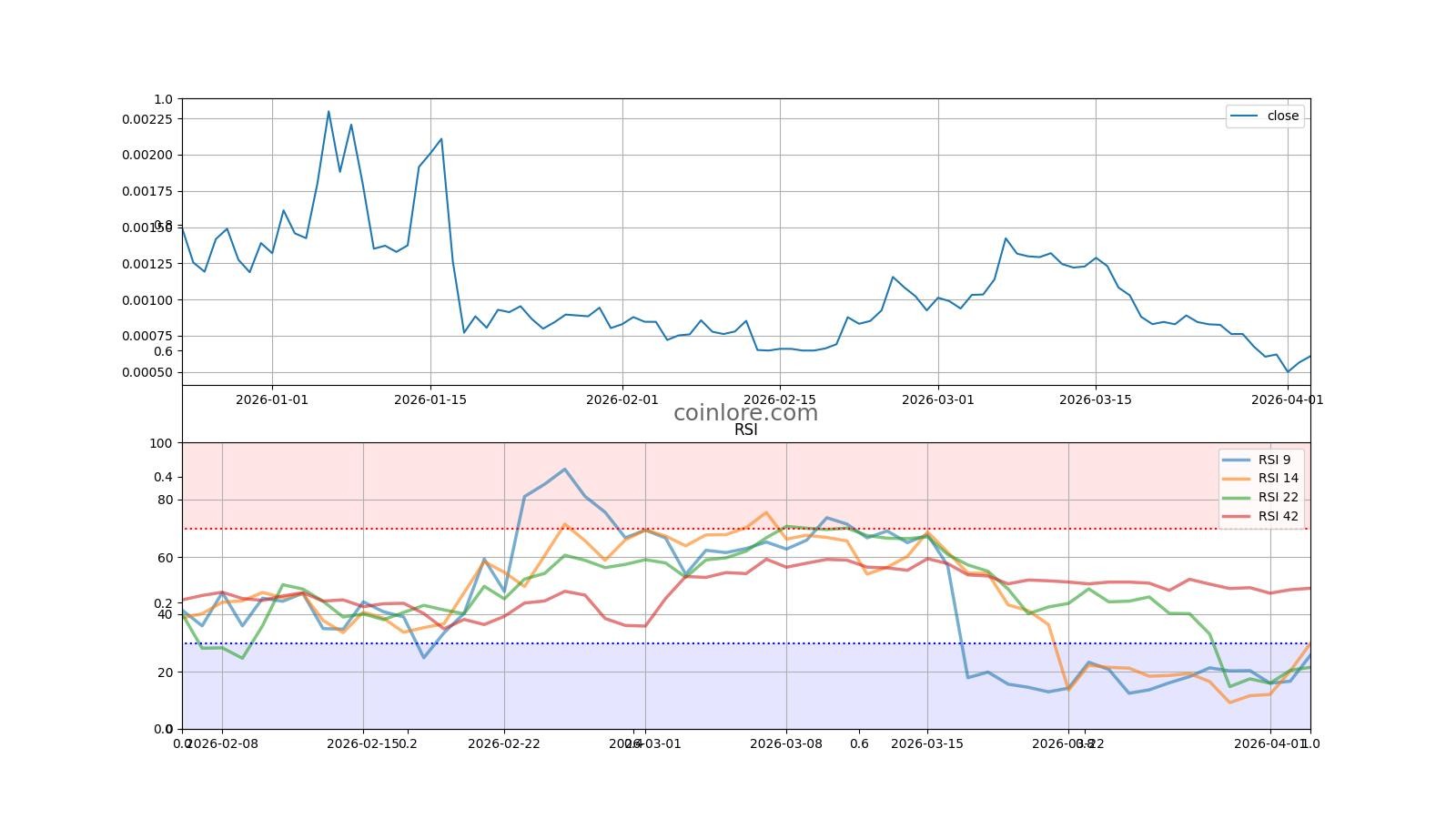 Shrapnel RSI indicator