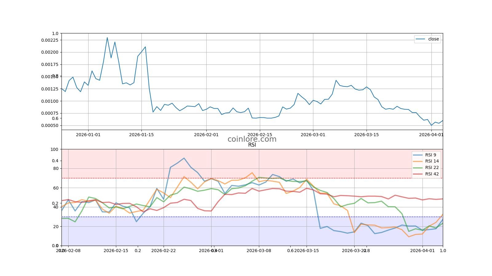 Shrapnel RSI indicator