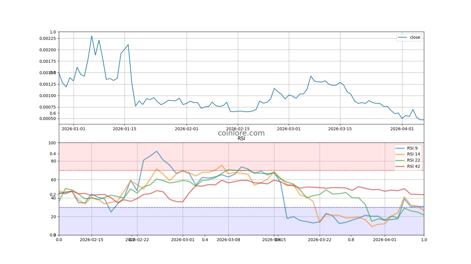Shrapnel RSI indicator